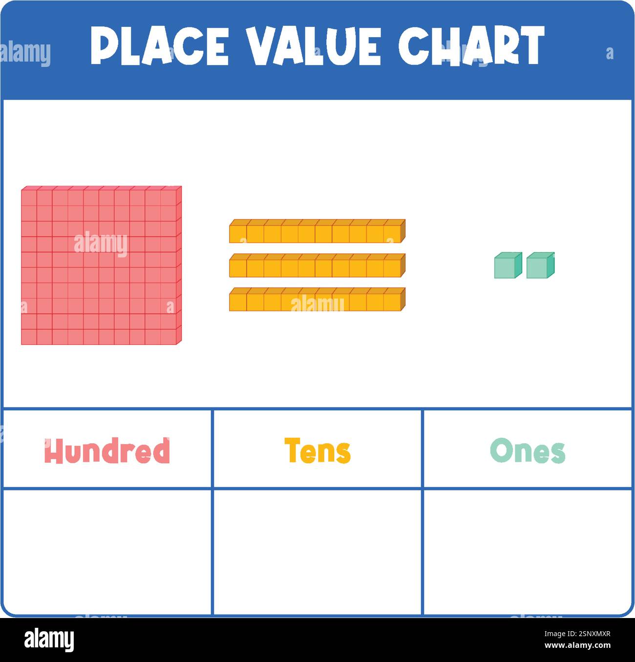 Visual representation of hundreds, tens, and ones Stock Vector Image ...