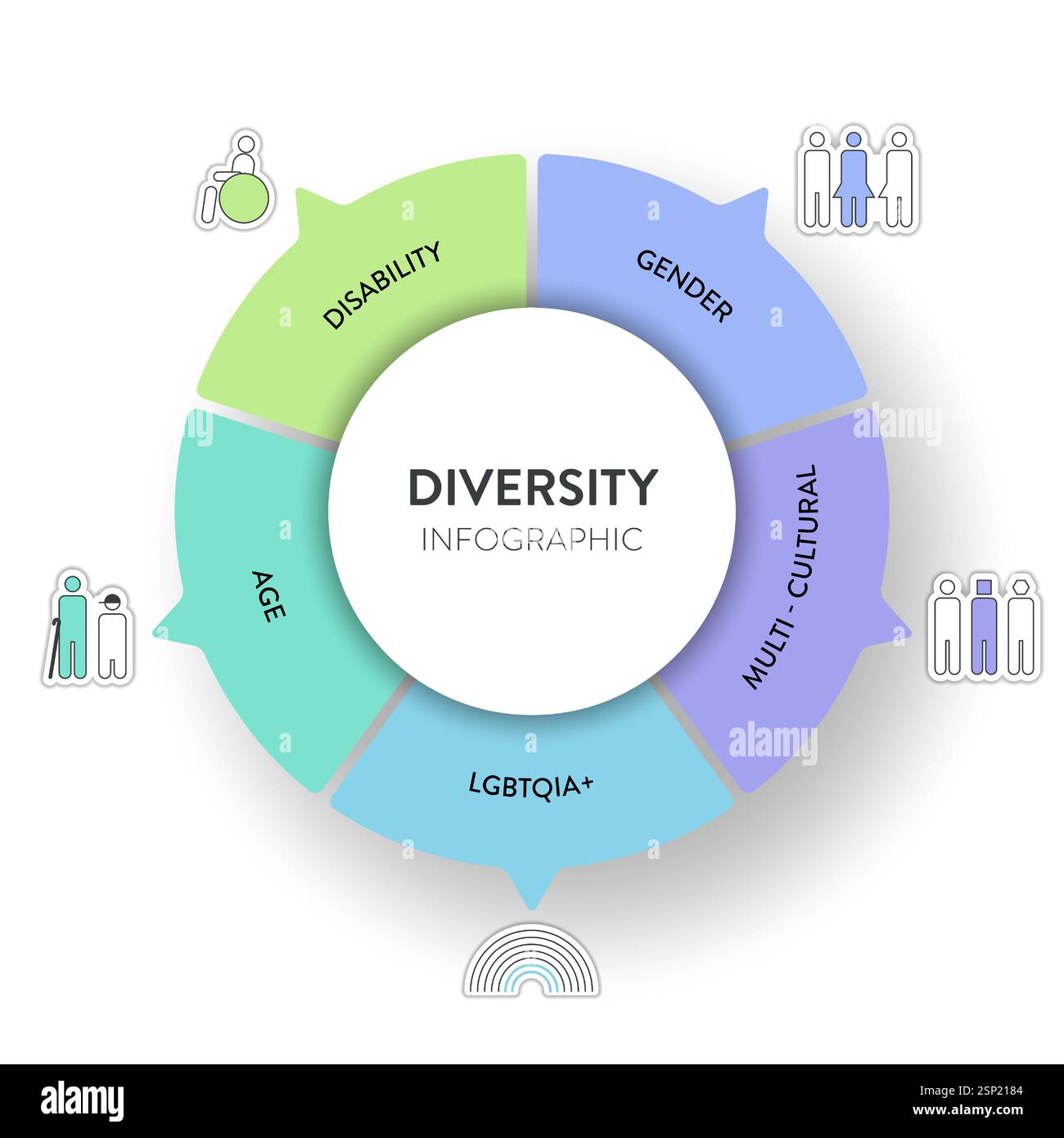 Diversity (DEI) strategic framework infographic diagram presentation template with icon vector ...