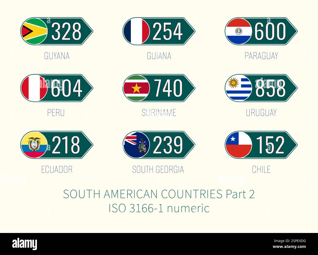 Set of vector illustrations of ISO 3166 1 numeric and flags of SOUTH ...