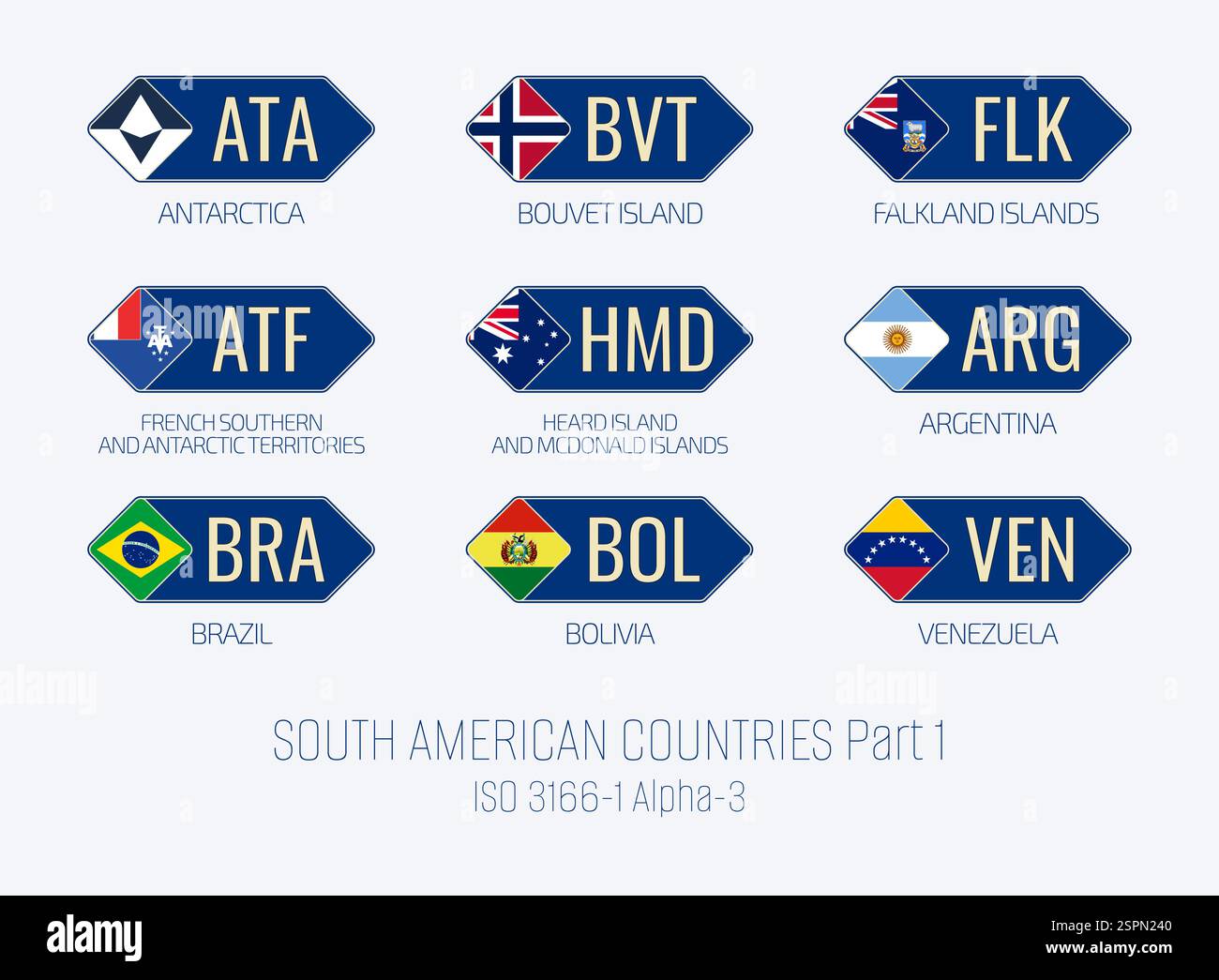 Set of vector illustrations of ISO 3166 1 alpha 3 and flags of SOUTH ...