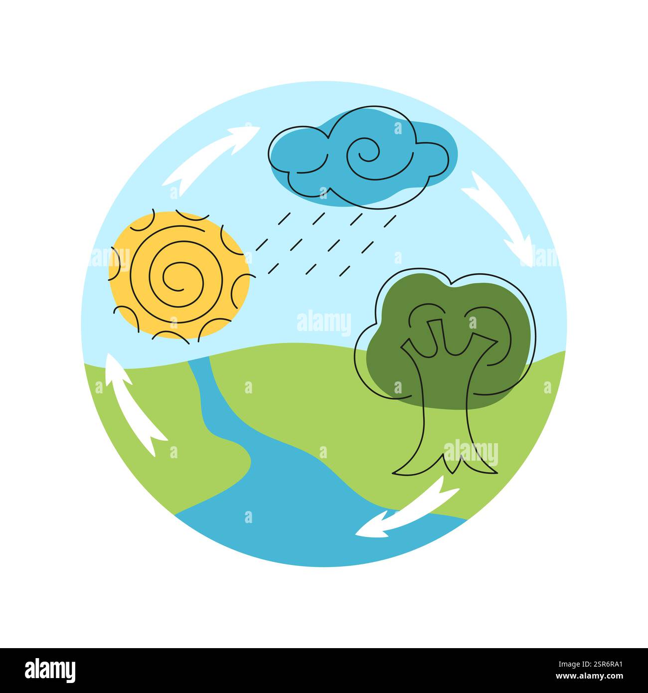 Environmental cycle illustrating sunlight, rain, trees, and water flow ...