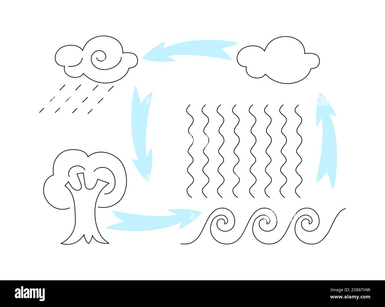 An illustration of the water cycle featuring clouds, rain, a tree, and ...