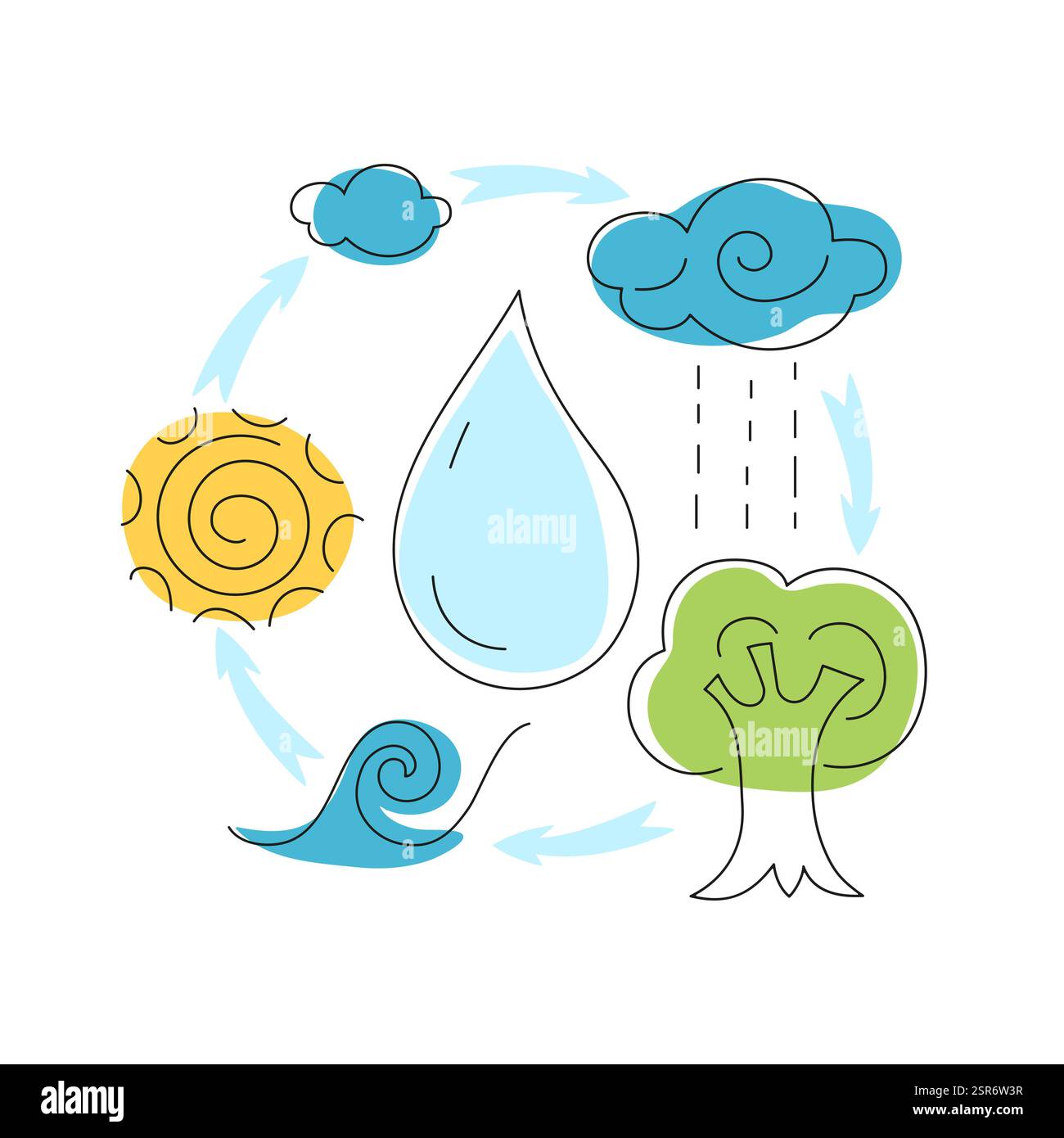 The water cycle with clear elements including clouds, rain, a tree, and ...