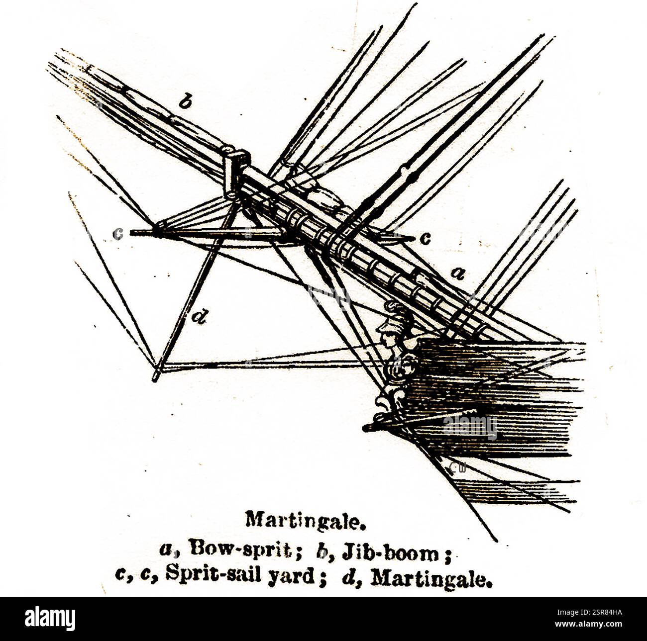 Sailing Ship Terms -Martingale - An old illustration showing the masts ...