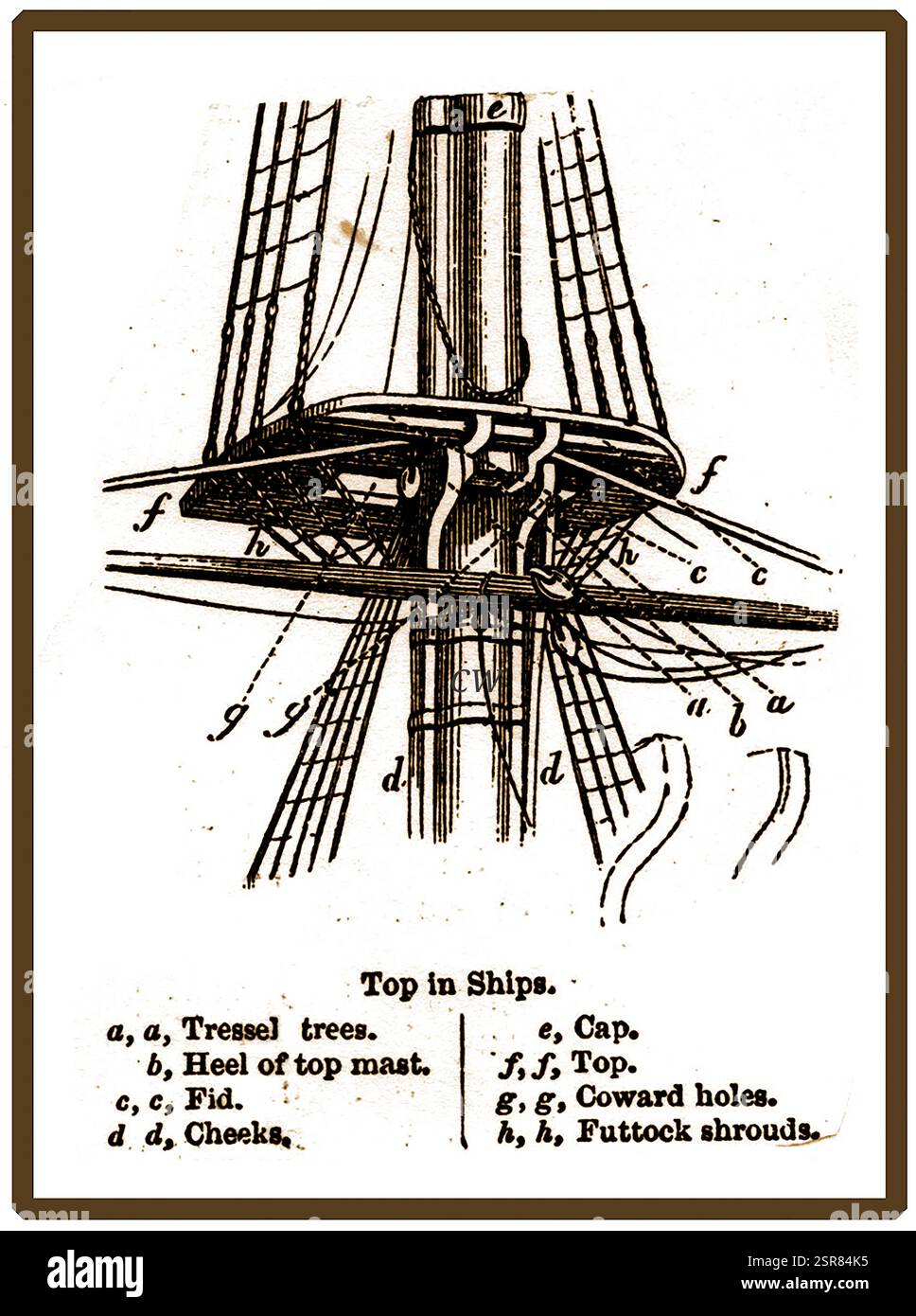 Sailing ship Terms - an old illustration explaining Mast Tops Stock ...