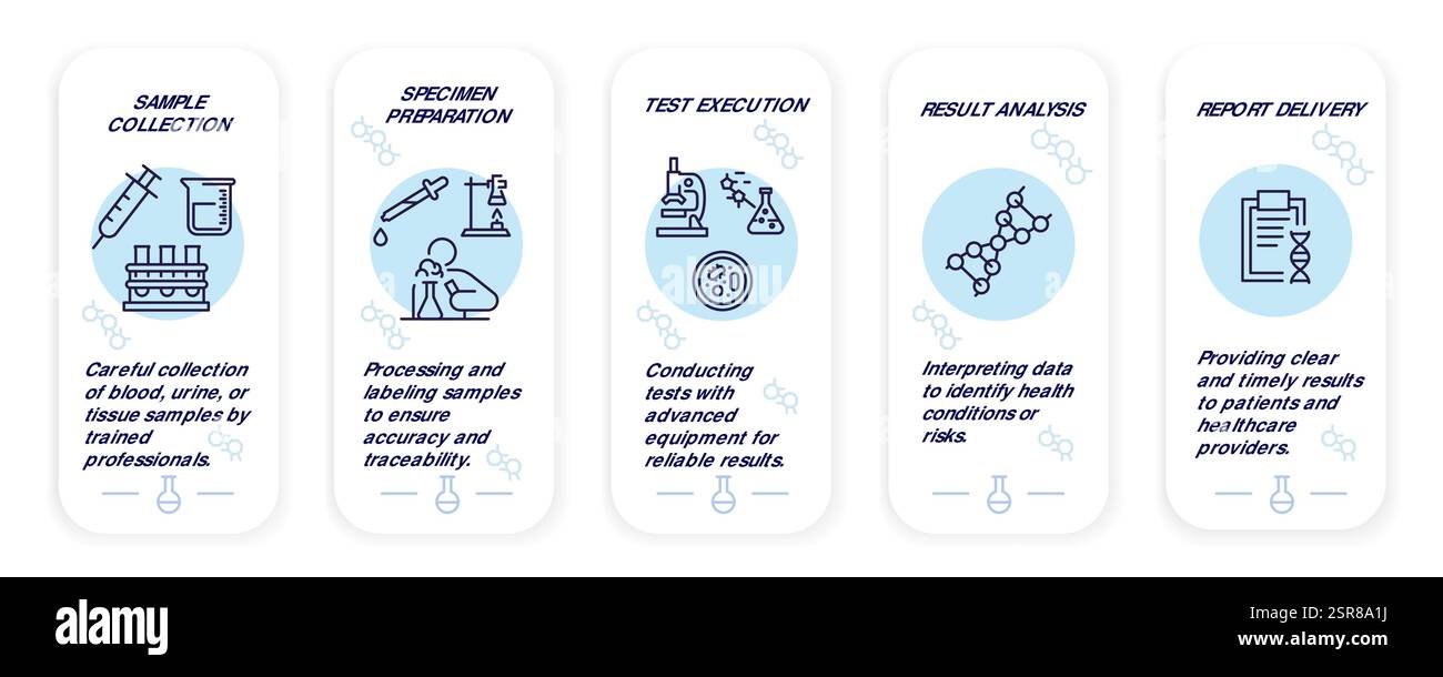 Chemistry Laboratory Icons Stock Vector Image & Art - Alamy