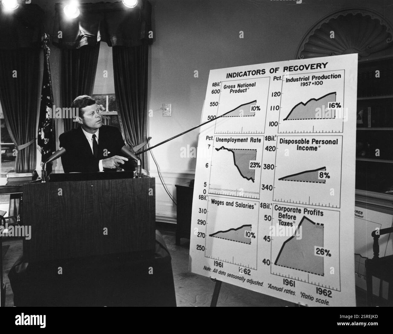 President John F. Kennedy Addresses Americans on the State of the ...