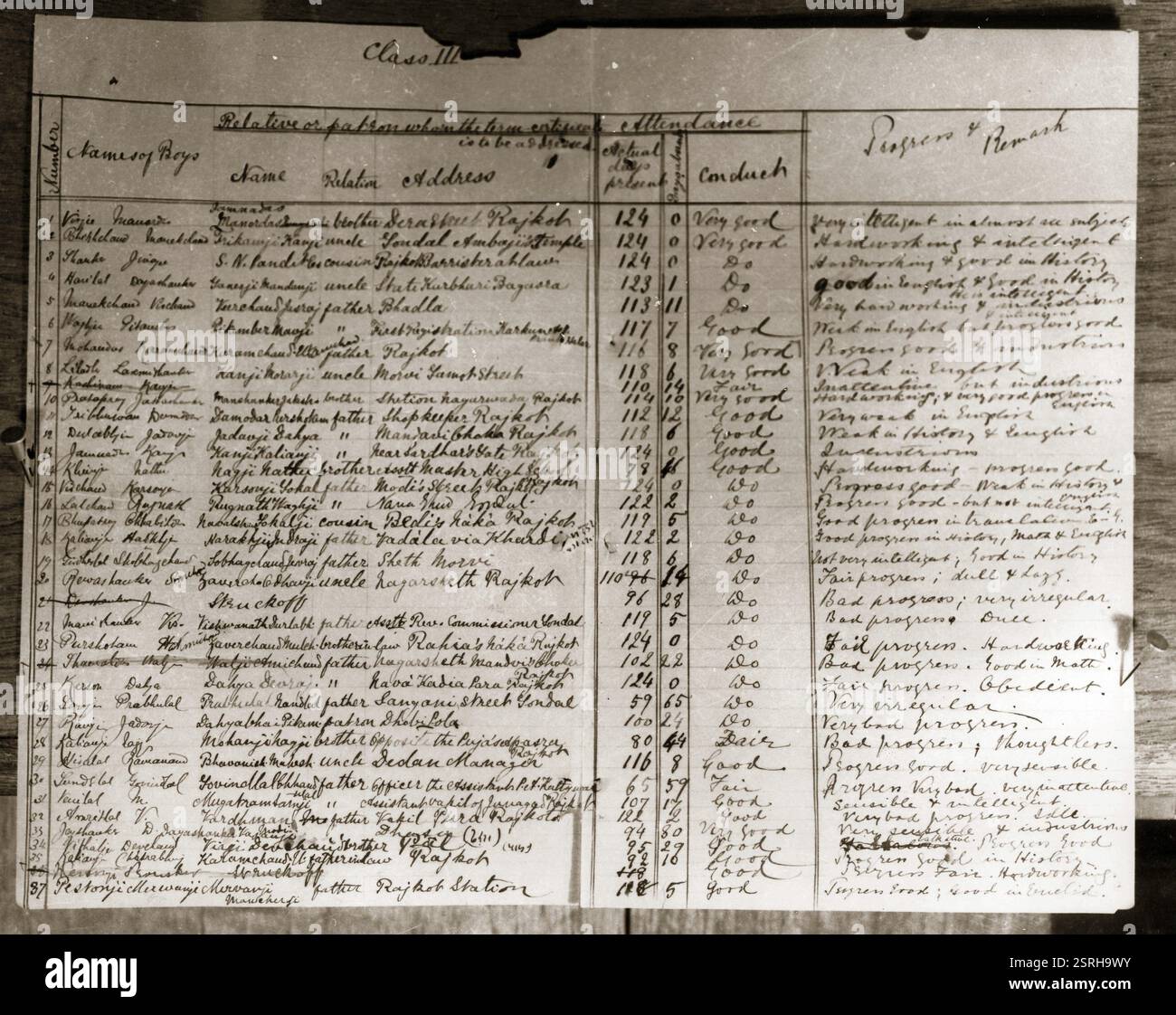 Attendance sheet of Mohandas Gandhi, India, Asia, 1885, Asia Stock ...