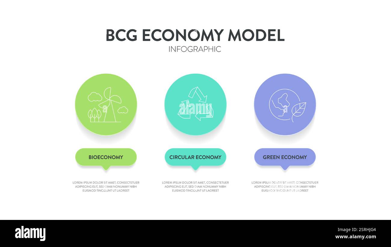 BCG model strategy infographic diagram chart banner template for presentation has bio economy ...
