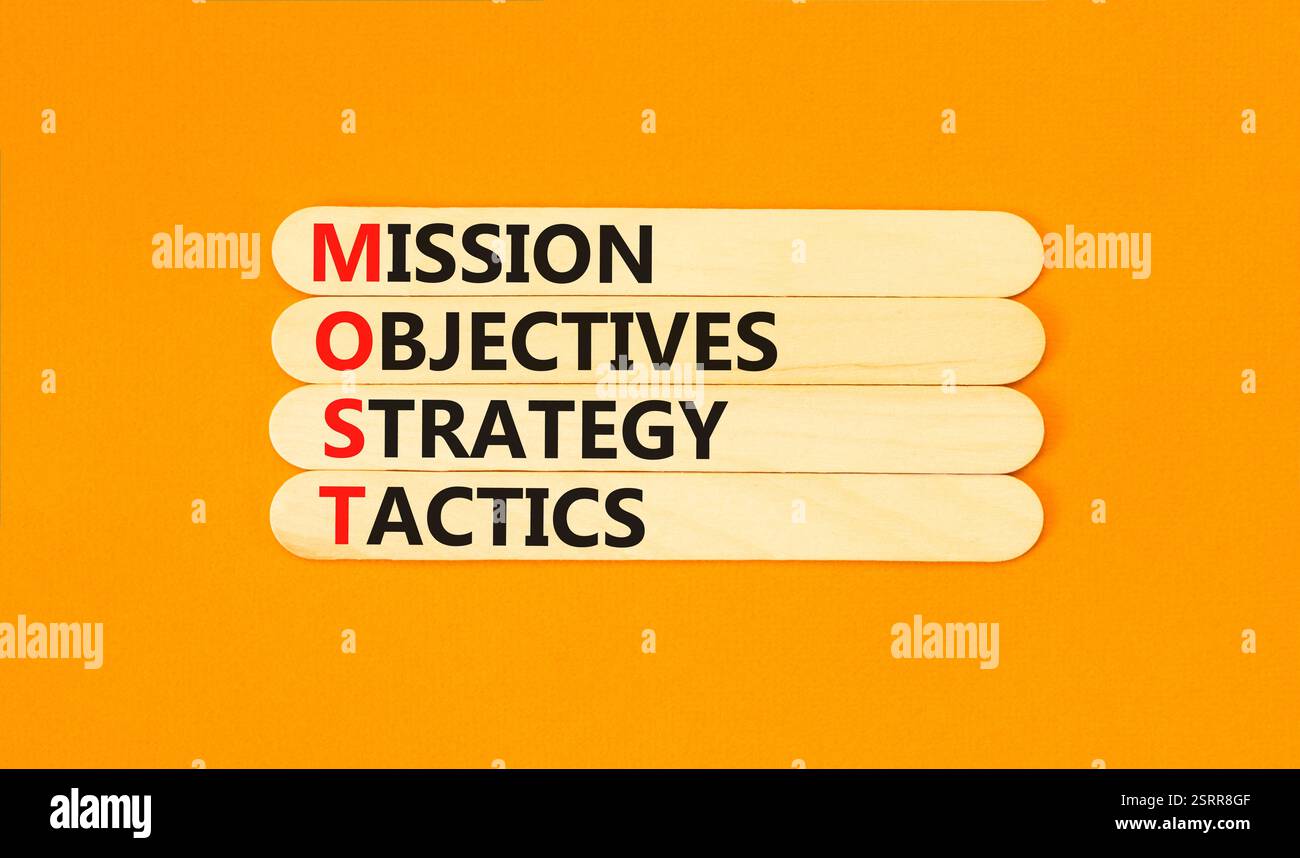MOST symbol. Concept word MOST Mission Objectives Strategy Tactics on ...
