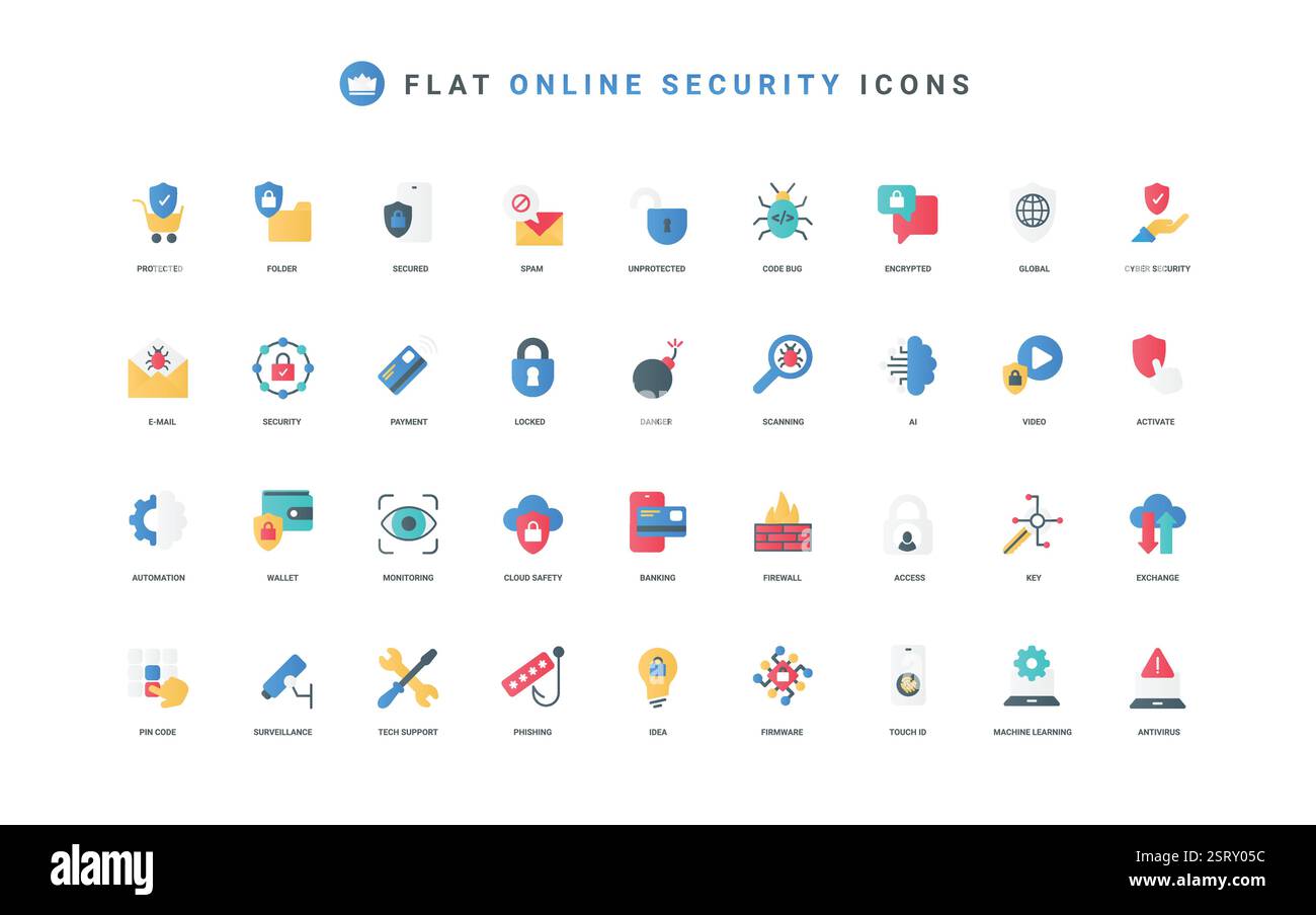 Cybersecurity system, automation of scanning and surveillance ...