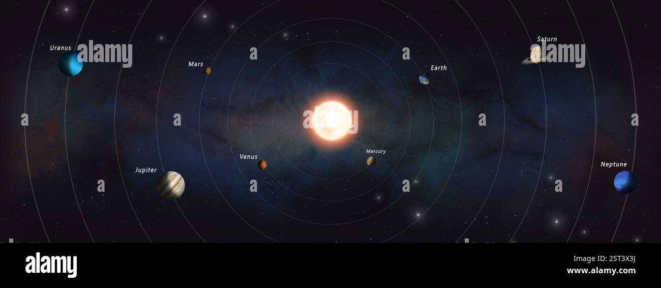 solar system illustration. planets on orbit around sun. space imaginary ...