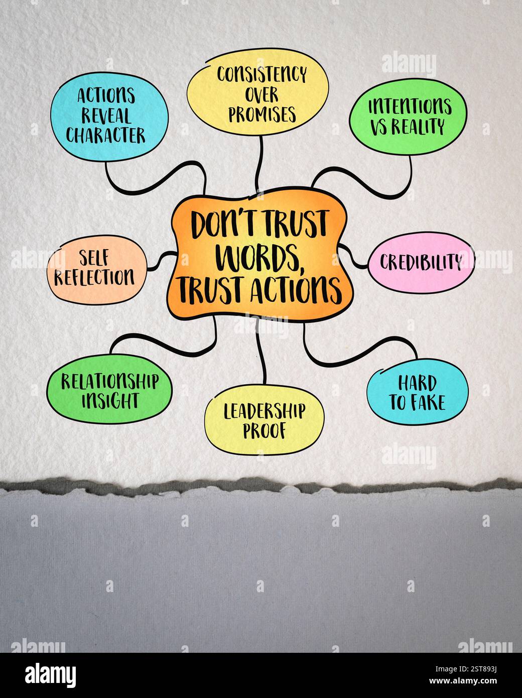 Don't trust words, trust actions, evaluating people intentions and ...