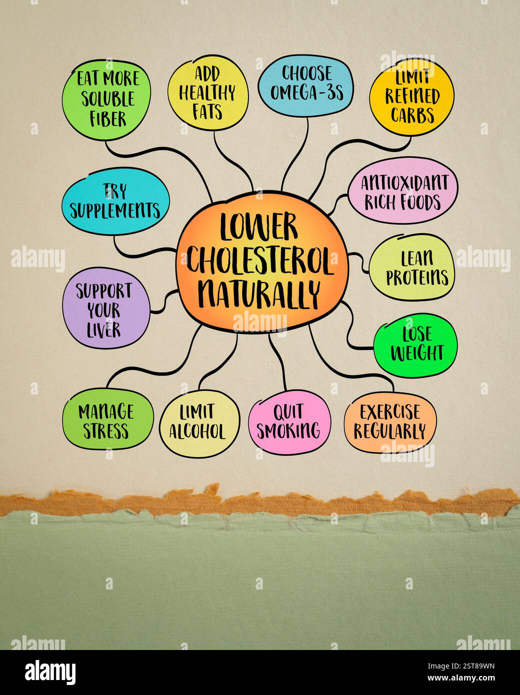 Lowering cholesterol naturally involves adopting lifestyle changes that ...