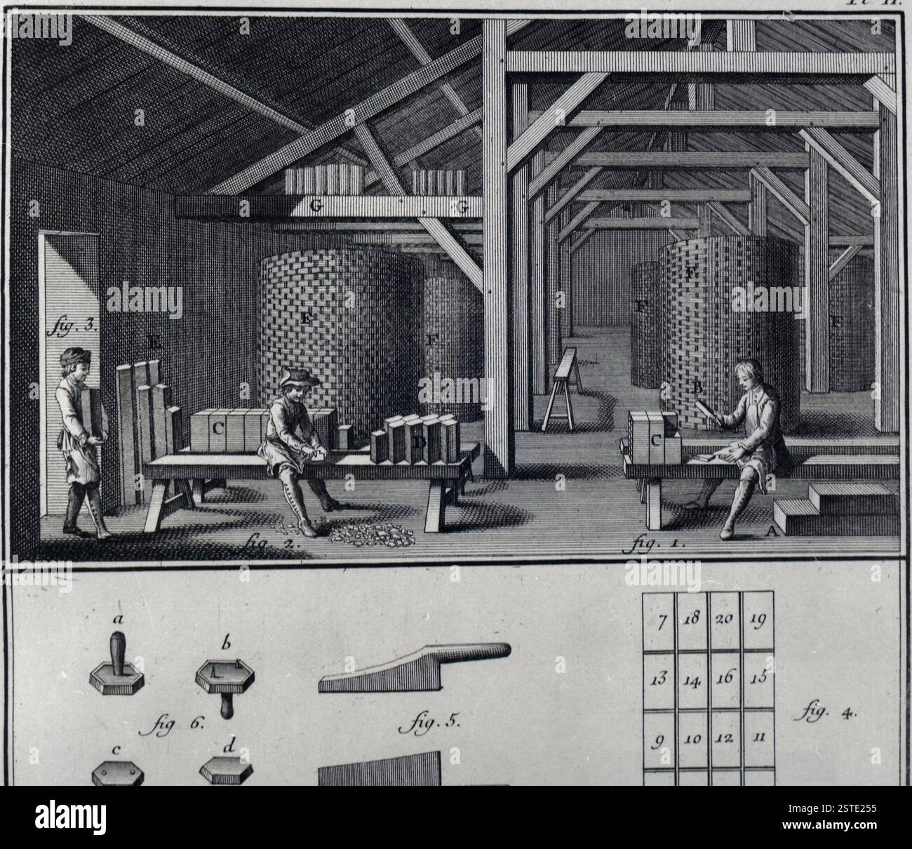 Building with bricks, Illustration from Diderot Enciclopedie, France ...