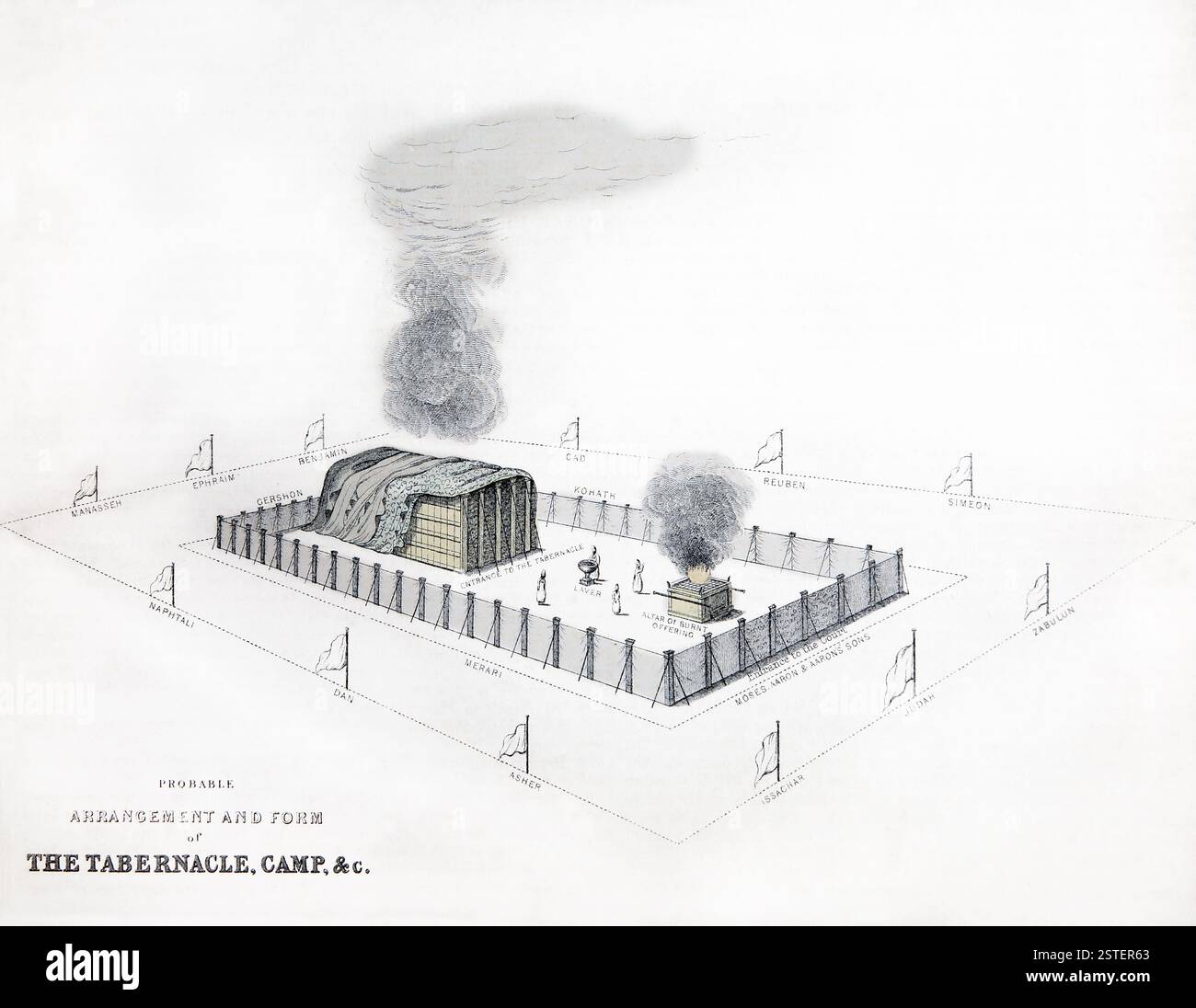 Plan of the Arrangement and Form of the Tabernacle and the Camp with ...