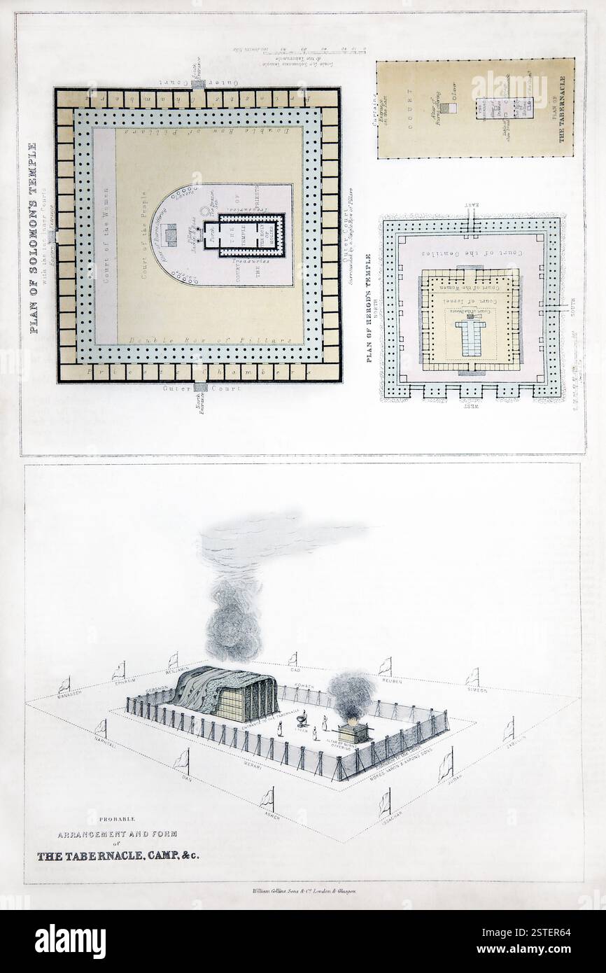 Plan of the Solomon's Temple, Herod's Temple and the Tabernacle and ...