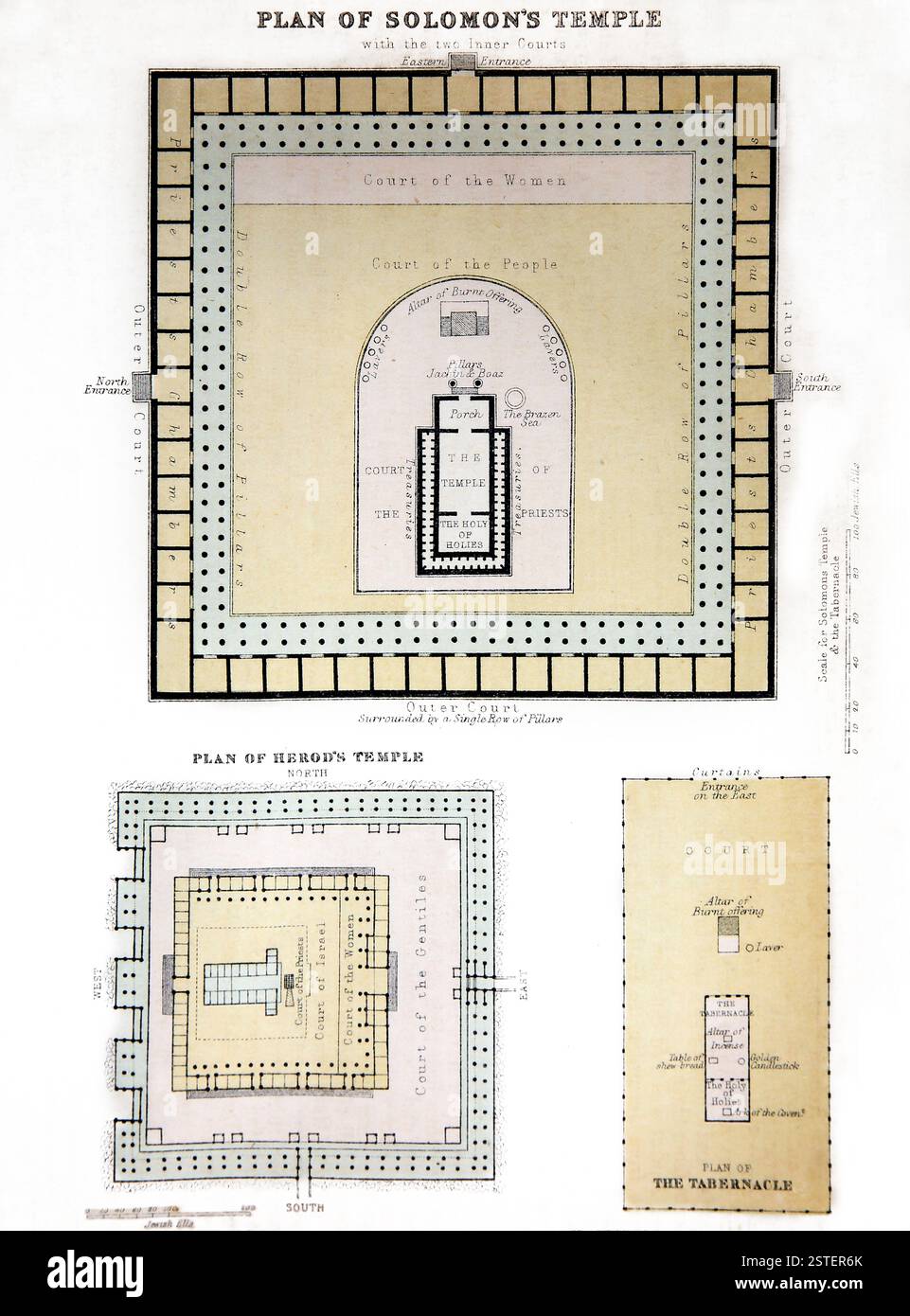 Plan of Solomon's Temple (First Temple and Herod's Temple (Second ...