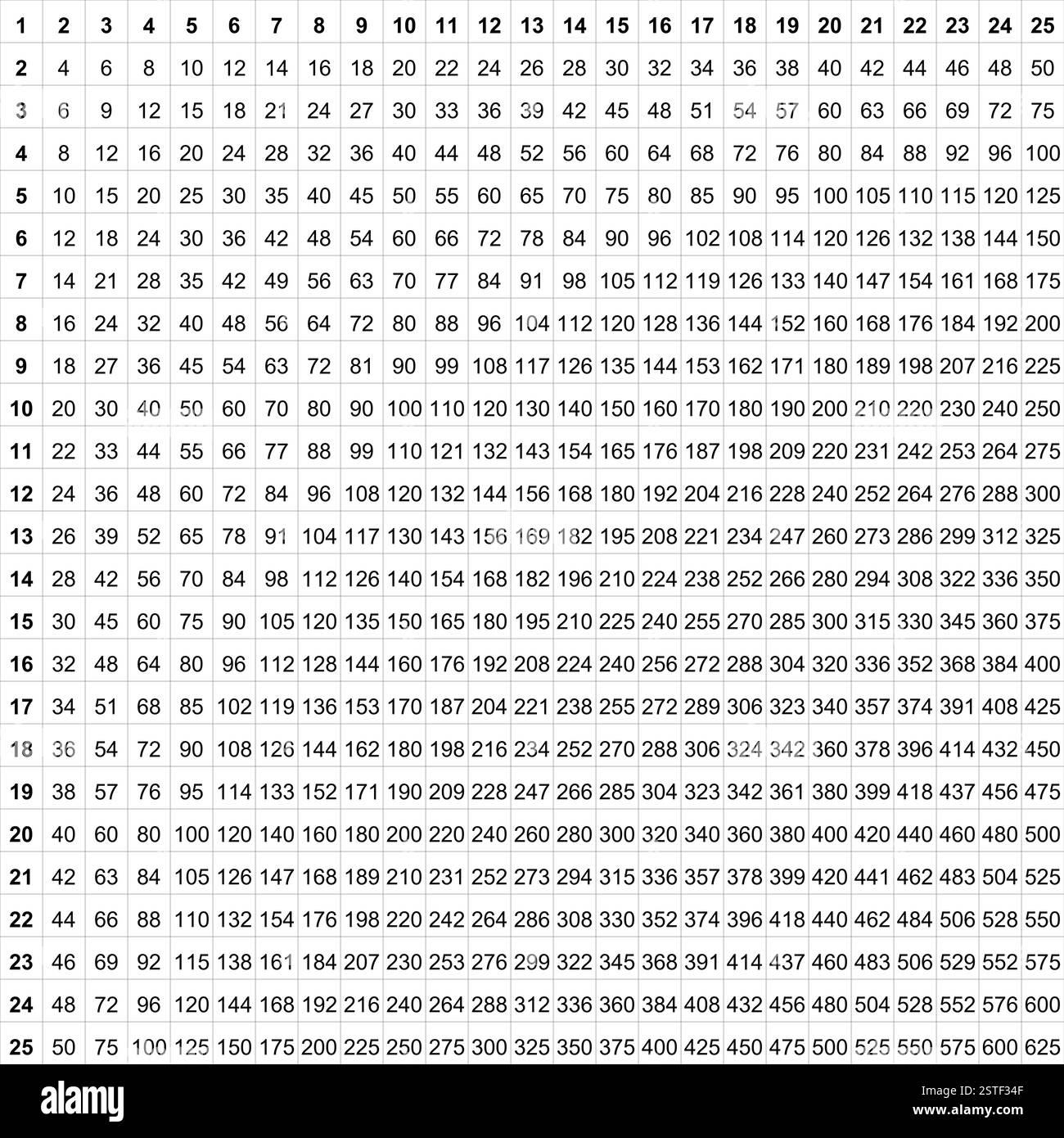 multiplication table grid to learn by heart the multiplication with ...