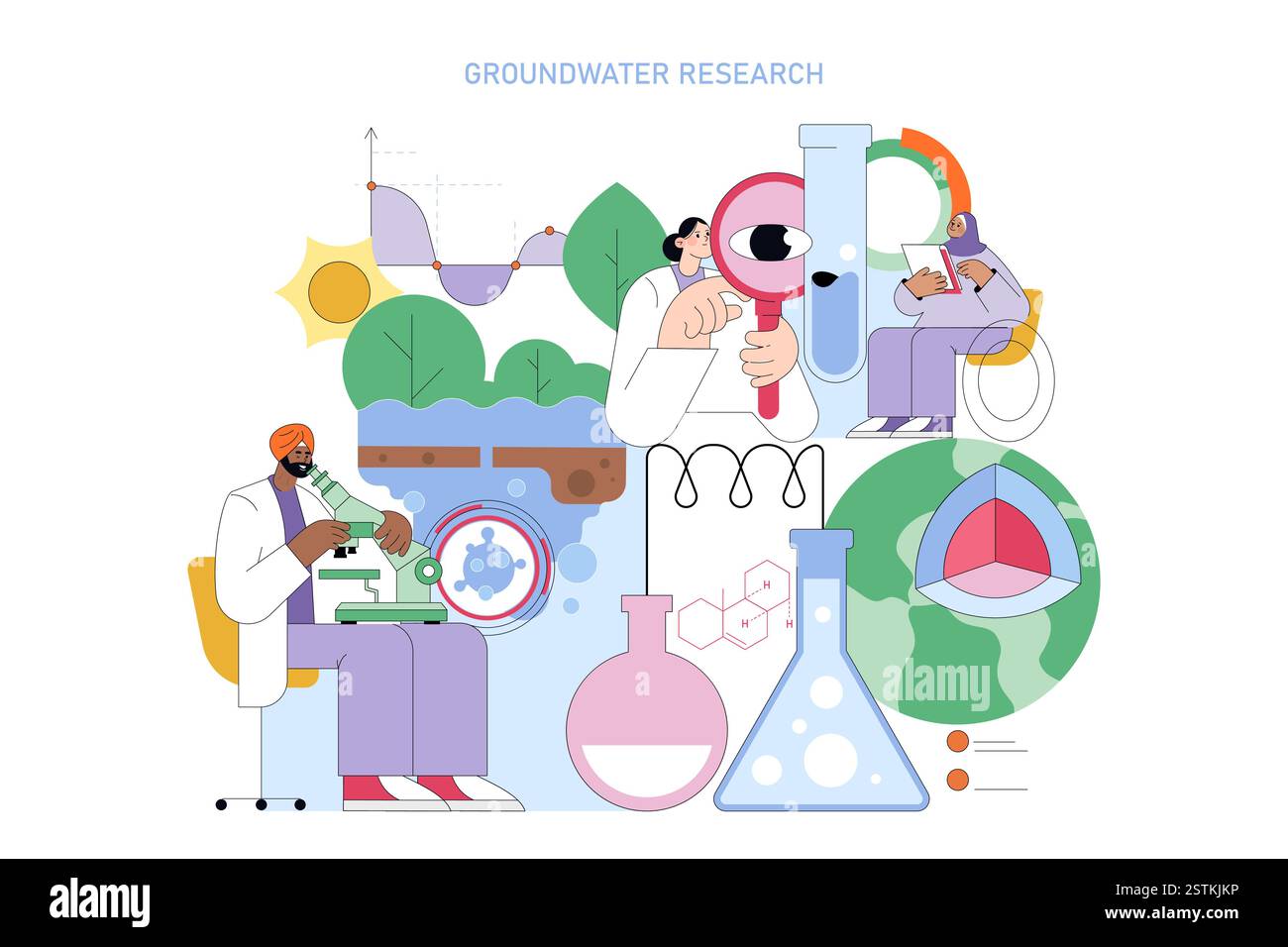 Groundwater Research concept. Focus on the importance of studying ...