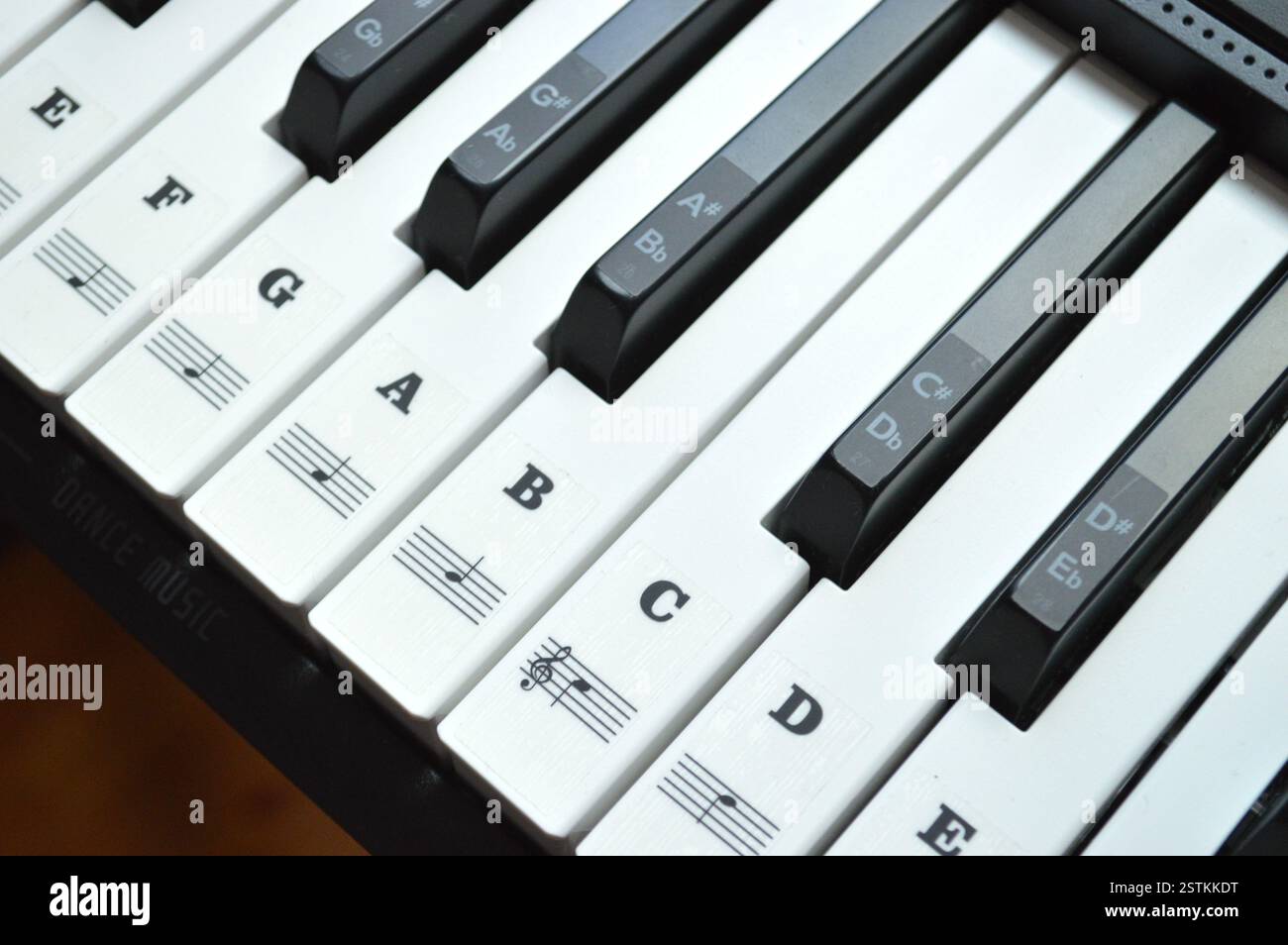 Close-up of labeled piano keys displaying both note names and musical ...
