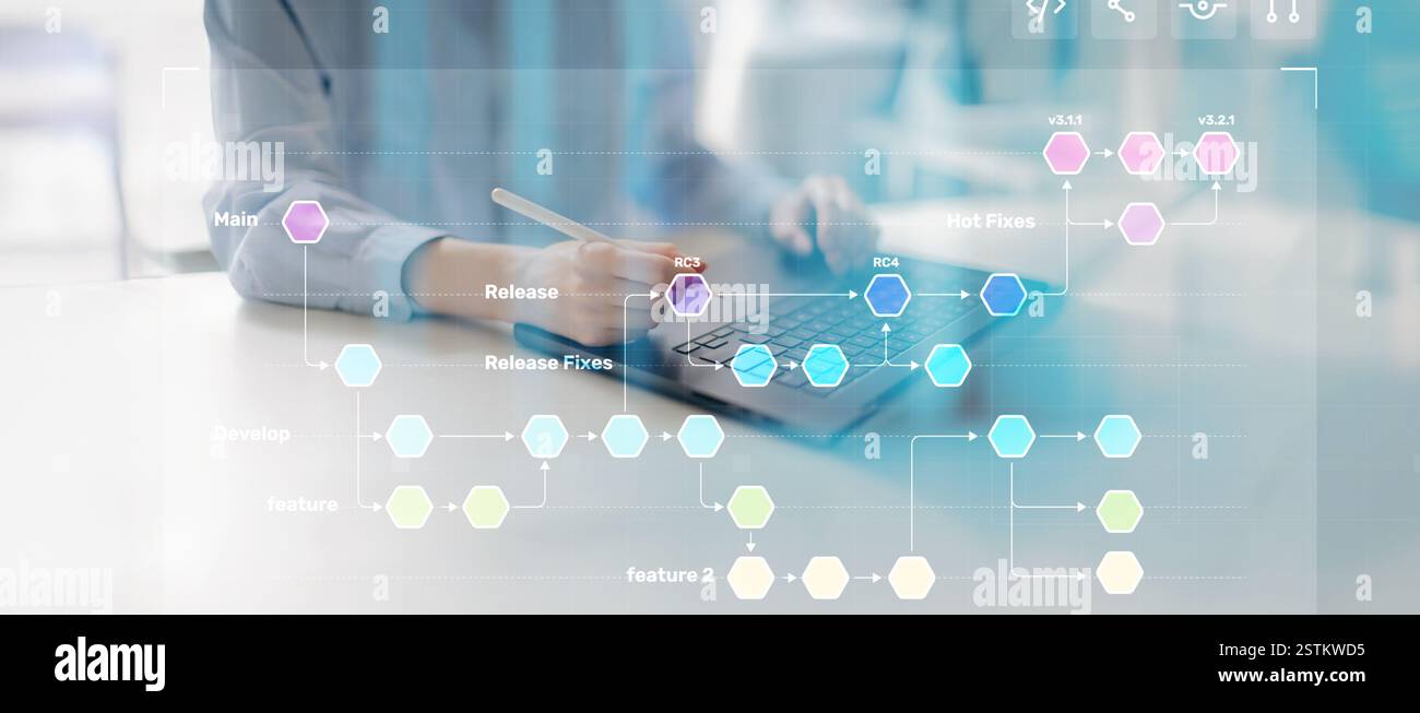 Software Development Workflow and Version Control Branching Strategy ...