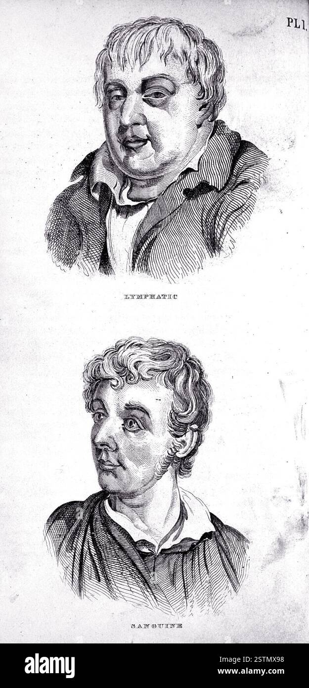 Elements of Phrenology By George Combe (1788–1858) Published: 1845 ...