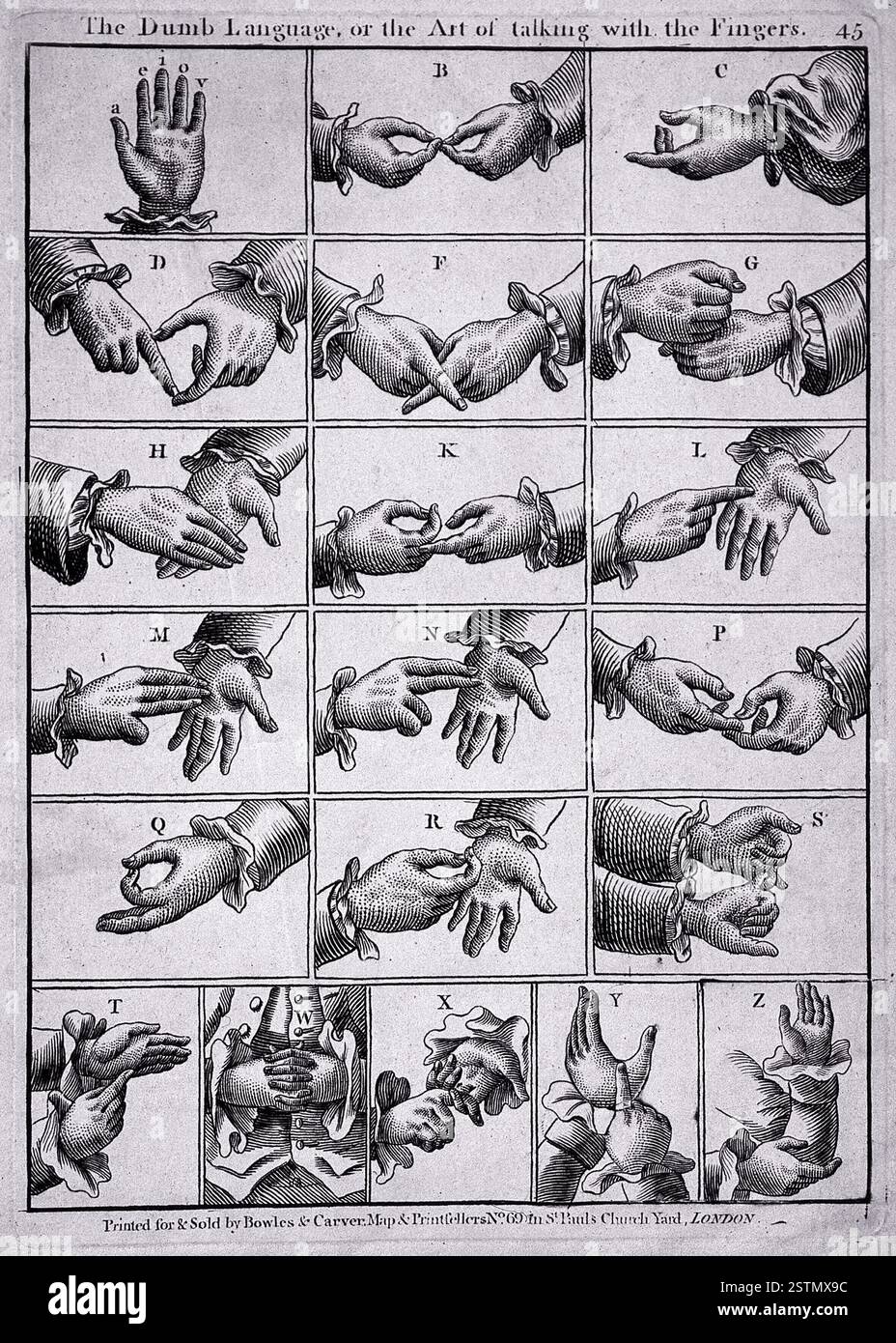 Hands Depicting the Sign Language Alphabet, 18th Century Stock Photo ...