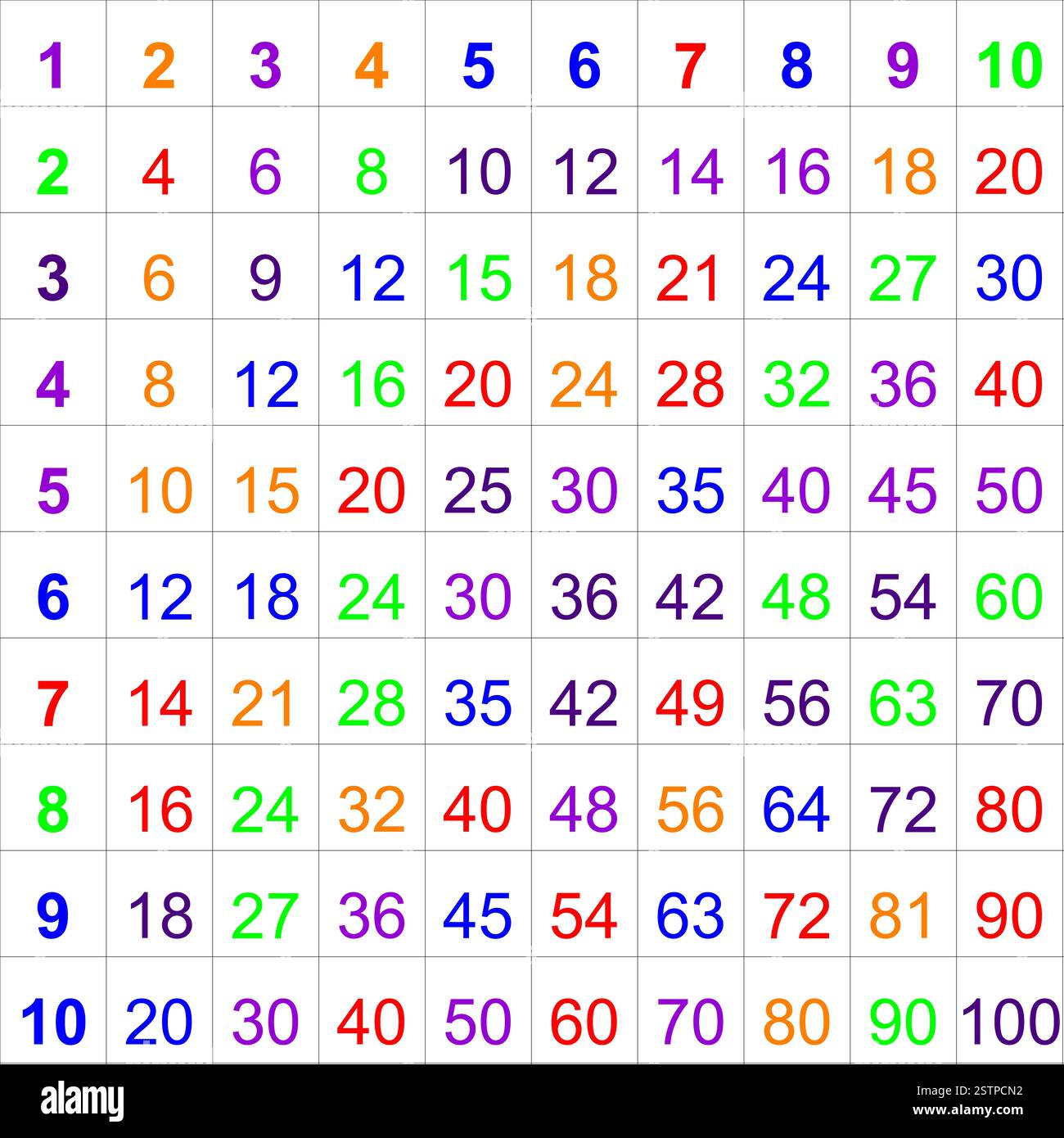 multiplication table of 10 in a clear 10x10 grid format with visible grid lines. Each cell shows ...