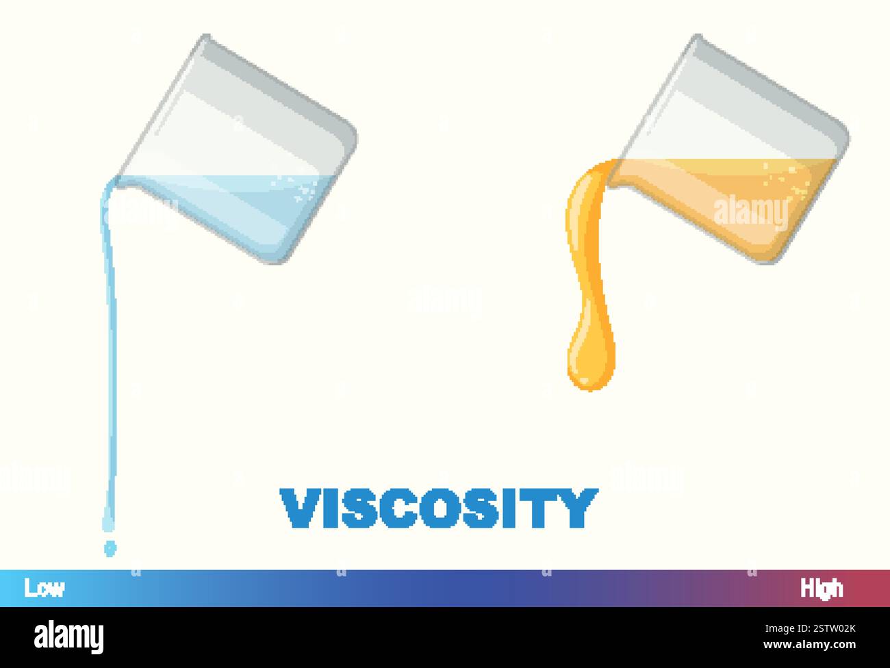 Illustration comparing low and high viscosity liquids Stock Vector ...