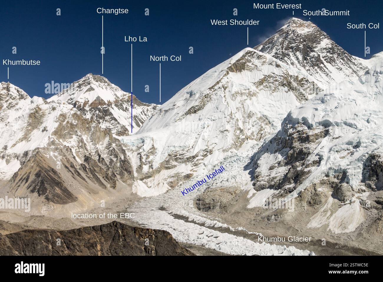 Mount Everest - view from the top of Kala Patthar. Photo with labels ...