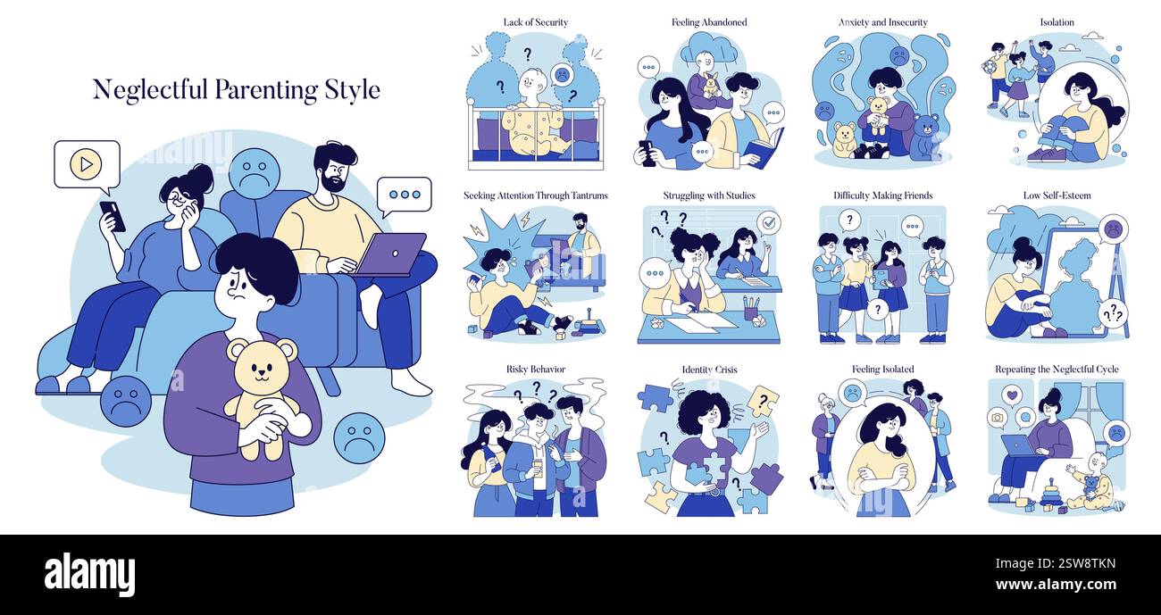 Neglectful Parenting Style impacts children's emotional development and behavior. It results in ...