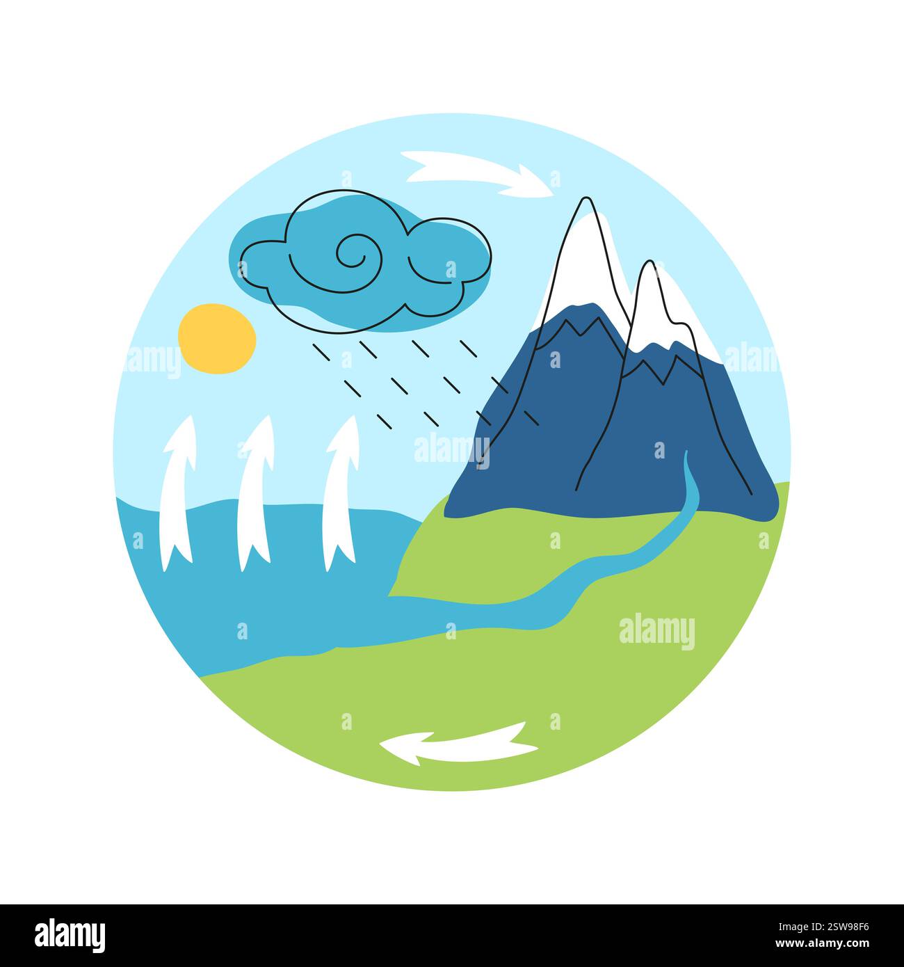 Understanding the water cycle with mountains, sun, and clouds in a ...
