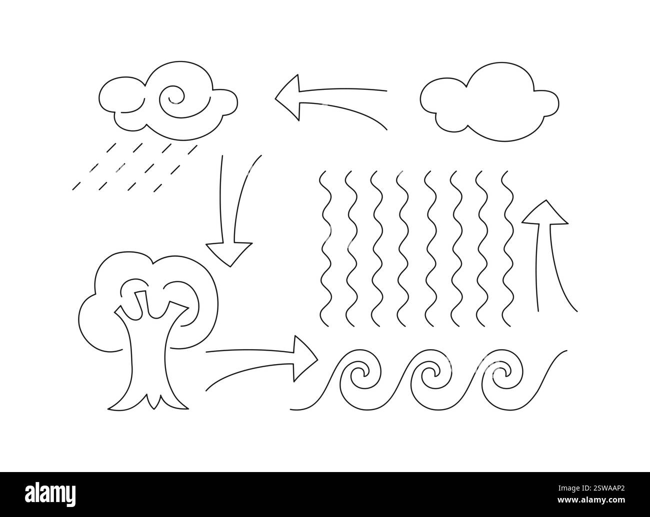 A simple illustration depicts the water cycle, showing rain clouds, a ...