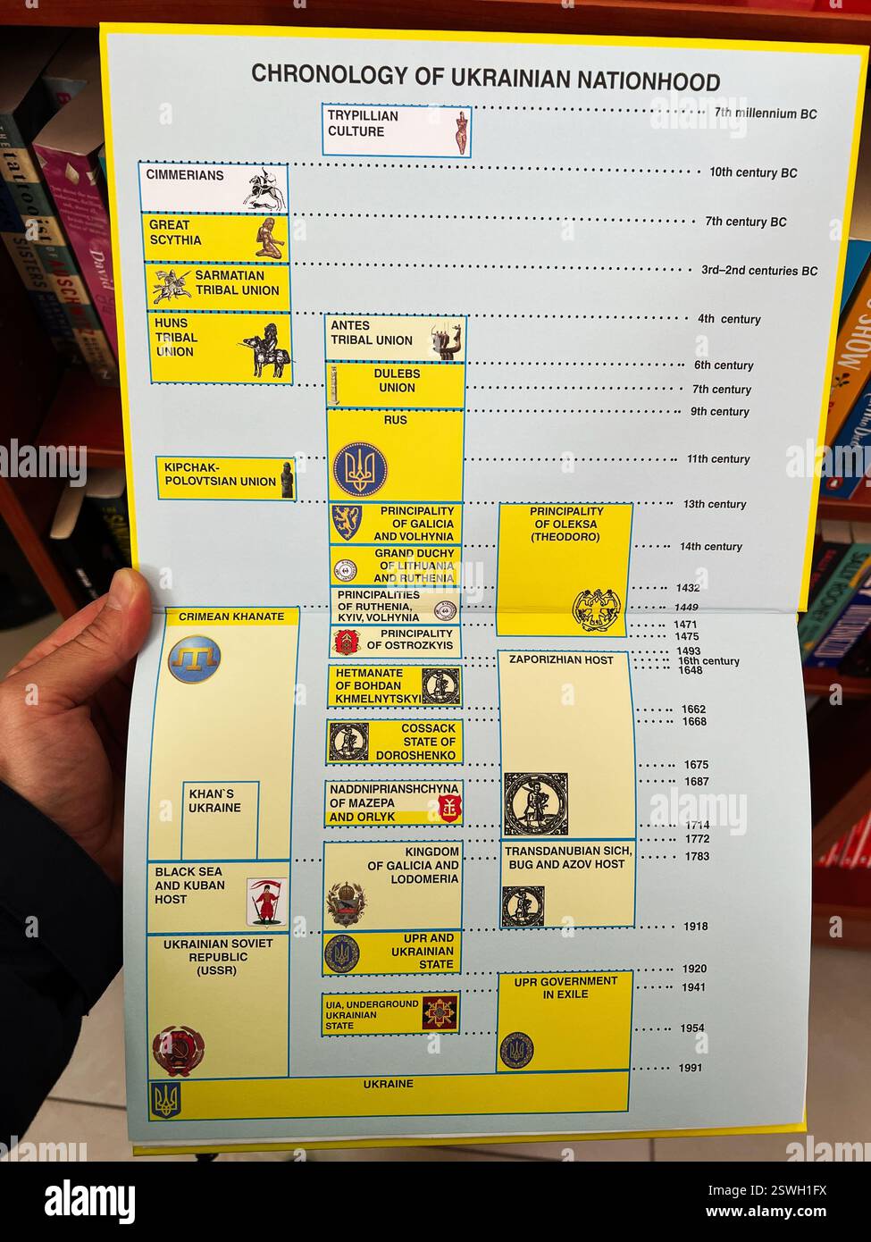 Lviv, Ukraine - February 20, 2025: Chart illustrating the historical ...