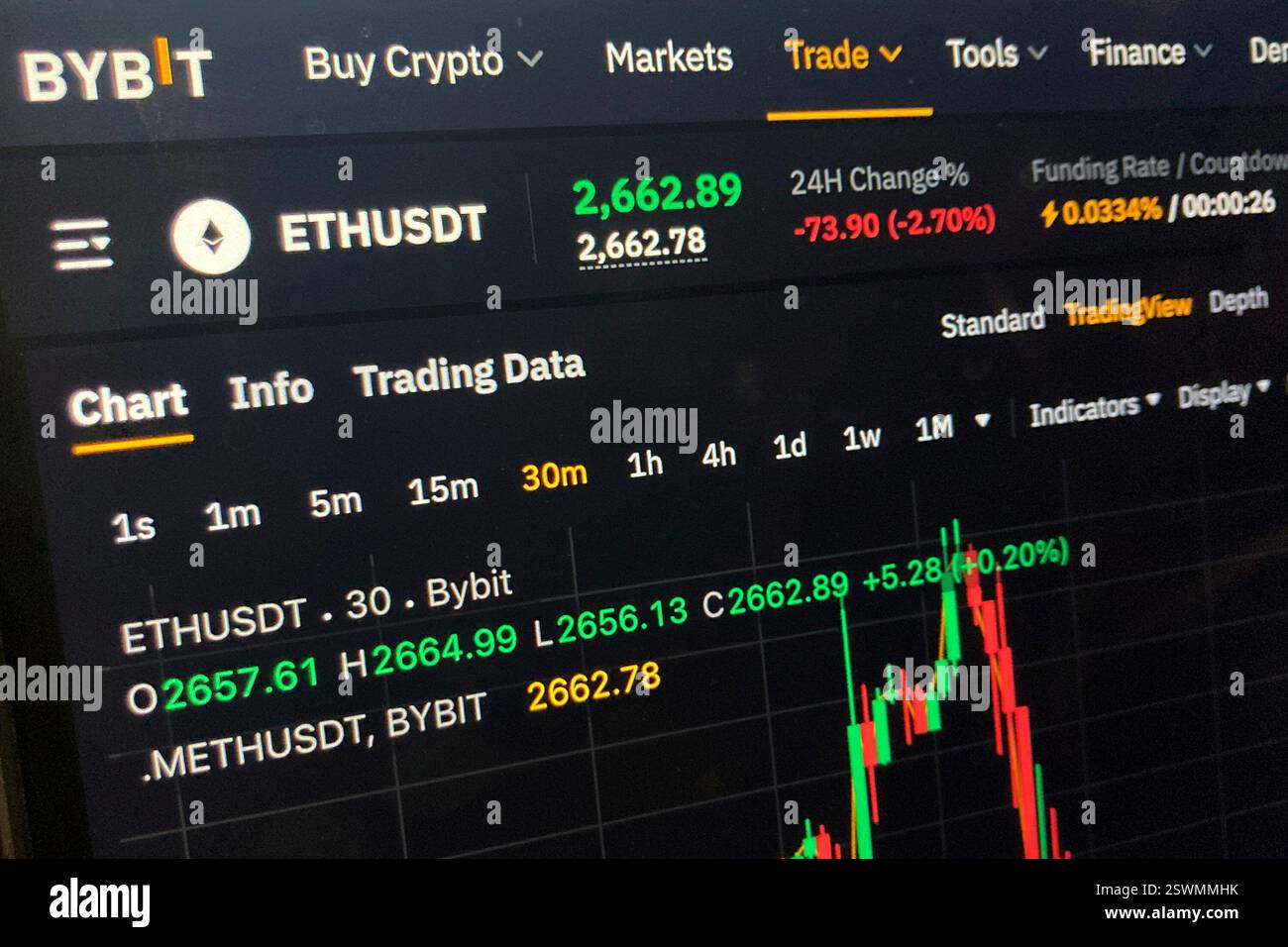 A price chart on the Bybit website for the cryptocurrency Ethereum is ...