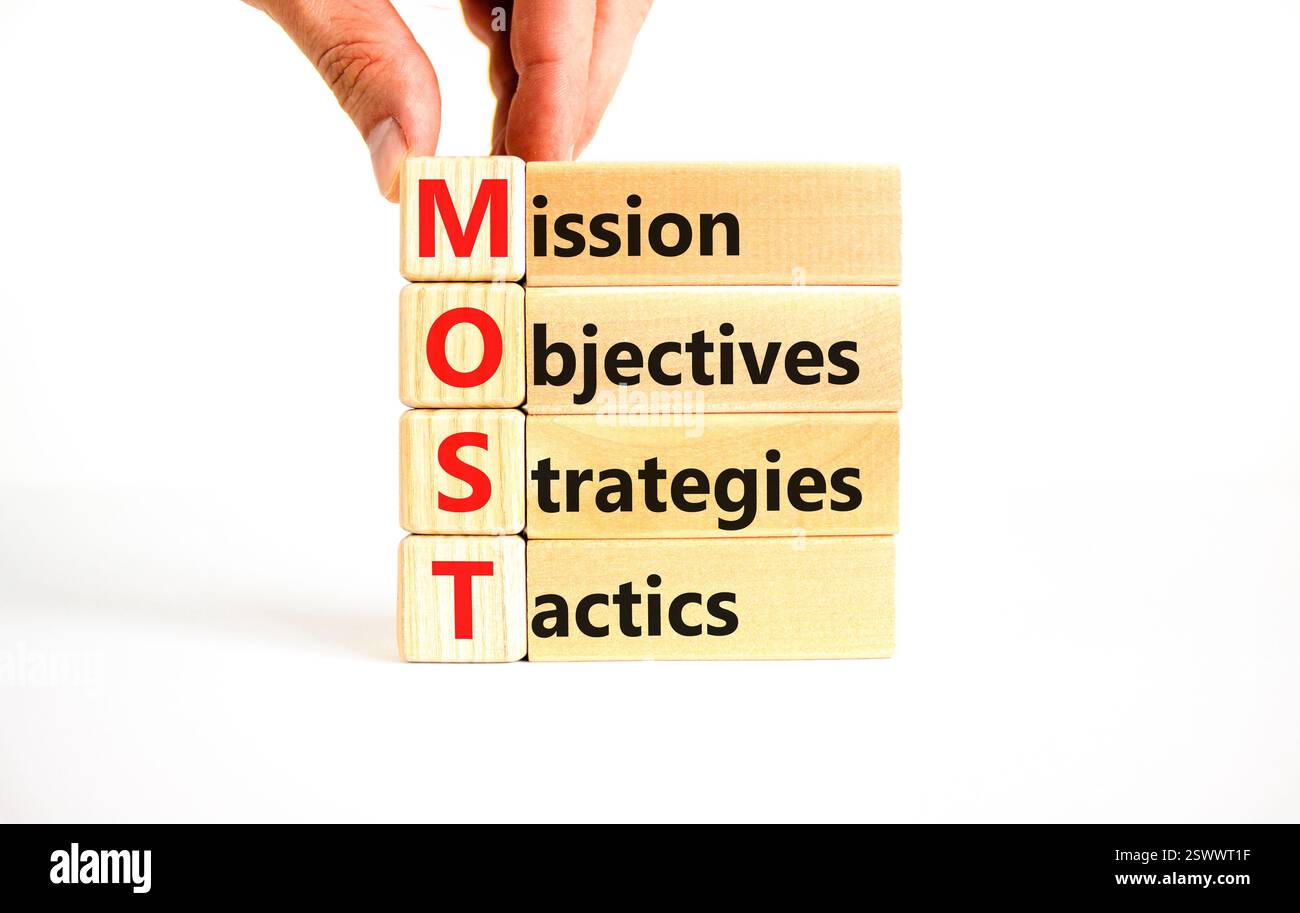 MOST symbol. Concept word MOST Mission Objectives Strategies Tactics on ...