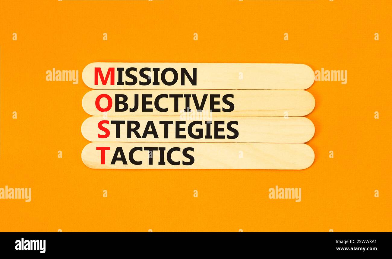 MOST symbol. Concept word MOST Mission Objectives Strategies Tactics on ...