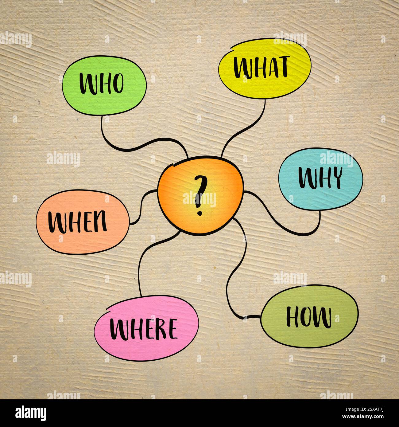 Why, how, who, what, when and where questions - uncertainty ...