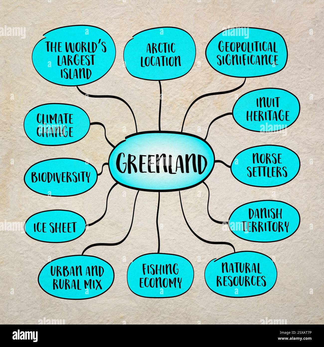 Greenland, the world's largest island, a unique place on the globe due ...