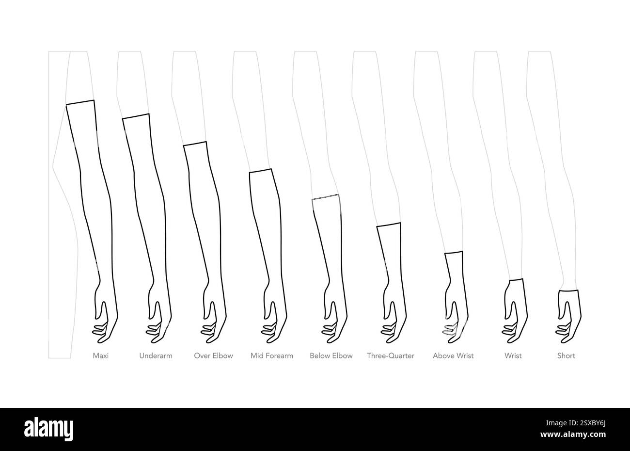 Set of Gloves Length Chart diagram with name text Elbow Short Wrist ...