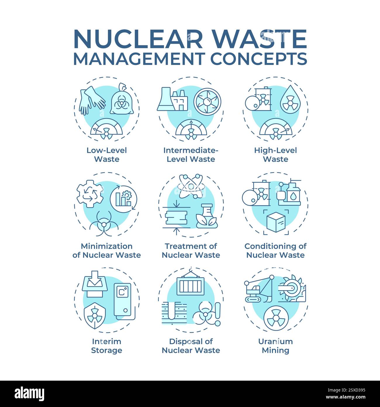 Nuclear waste management soft blue concept icons Stock Vector Image ...