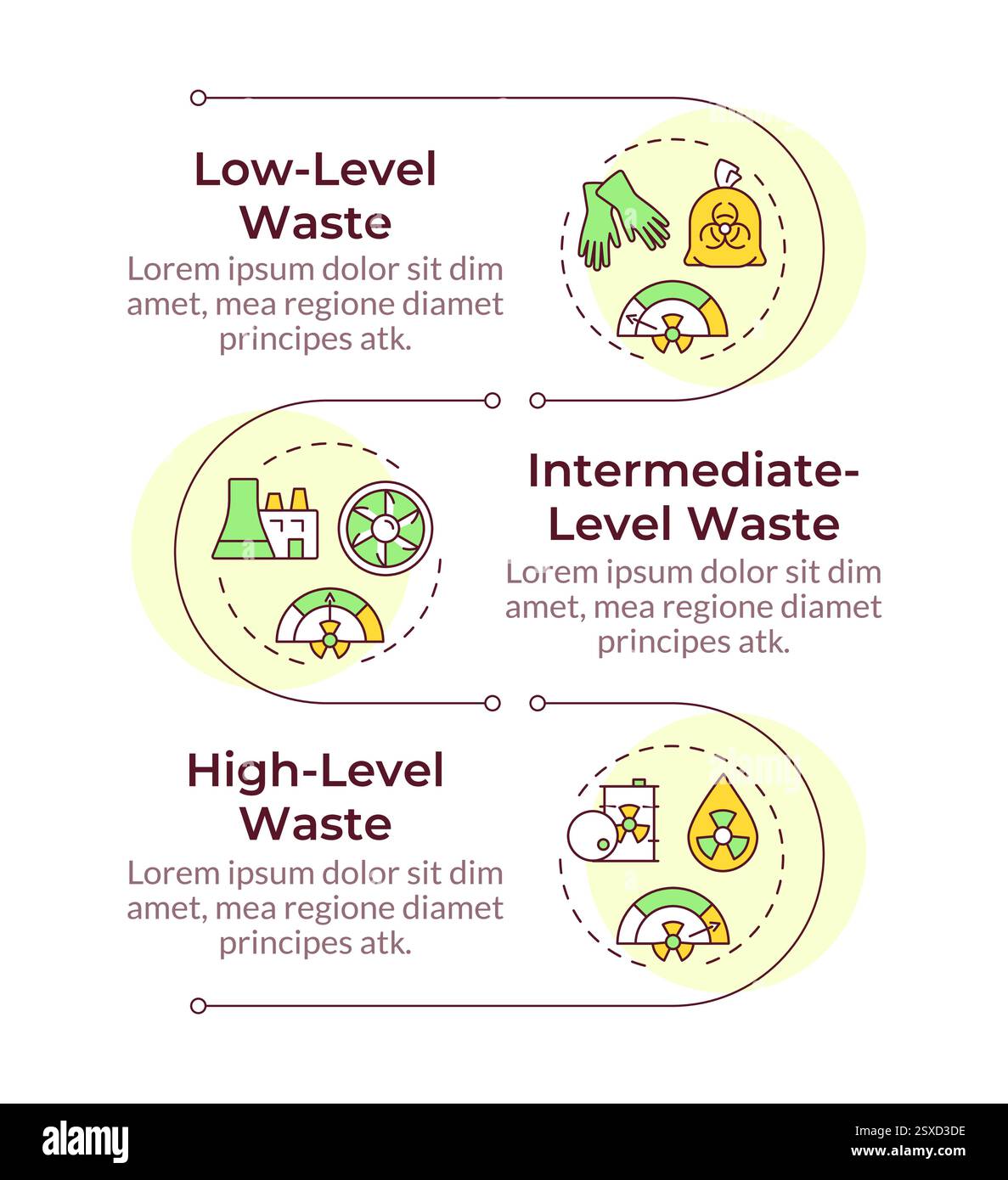 Types of nuclear waste infographic vertical sequence Stock Vector Image ...