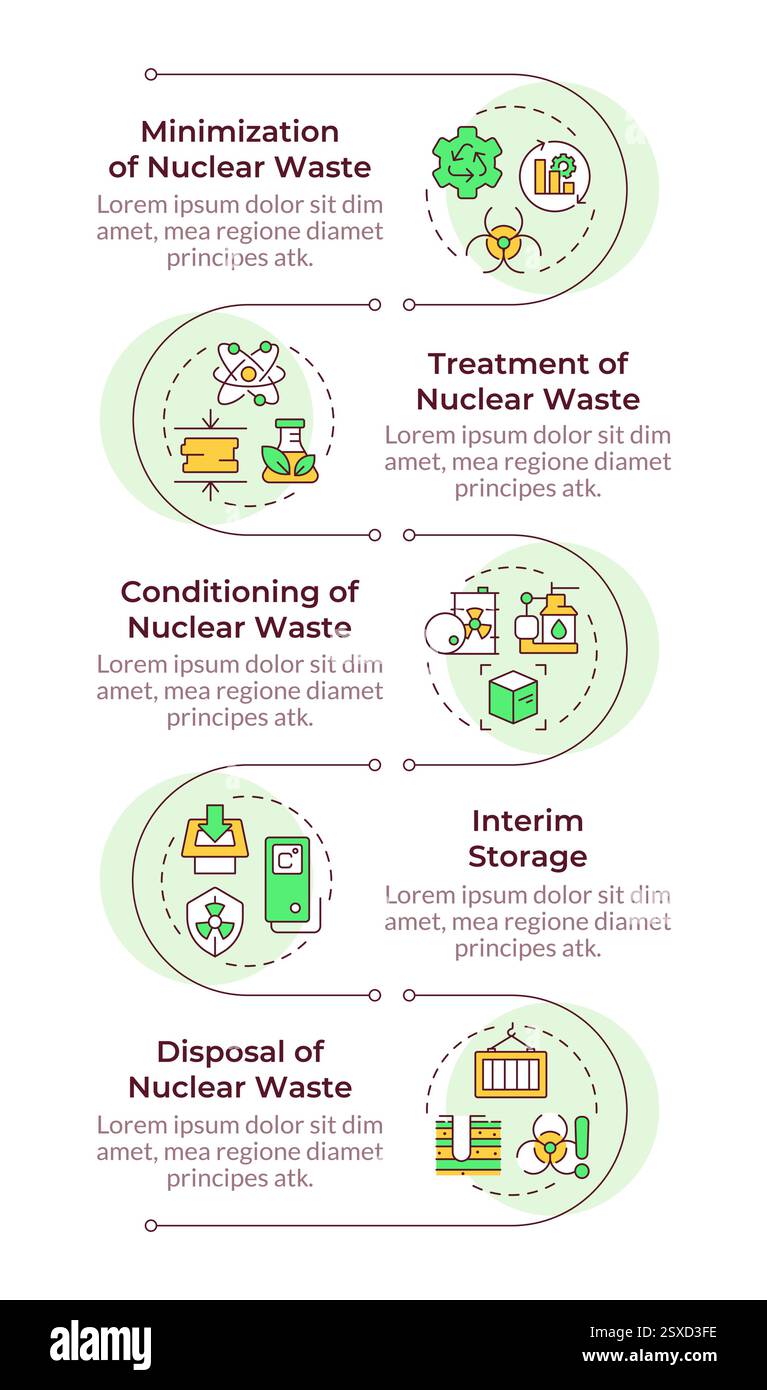 Radioactive waste management infographic vertical sequence Stock Vector ...
