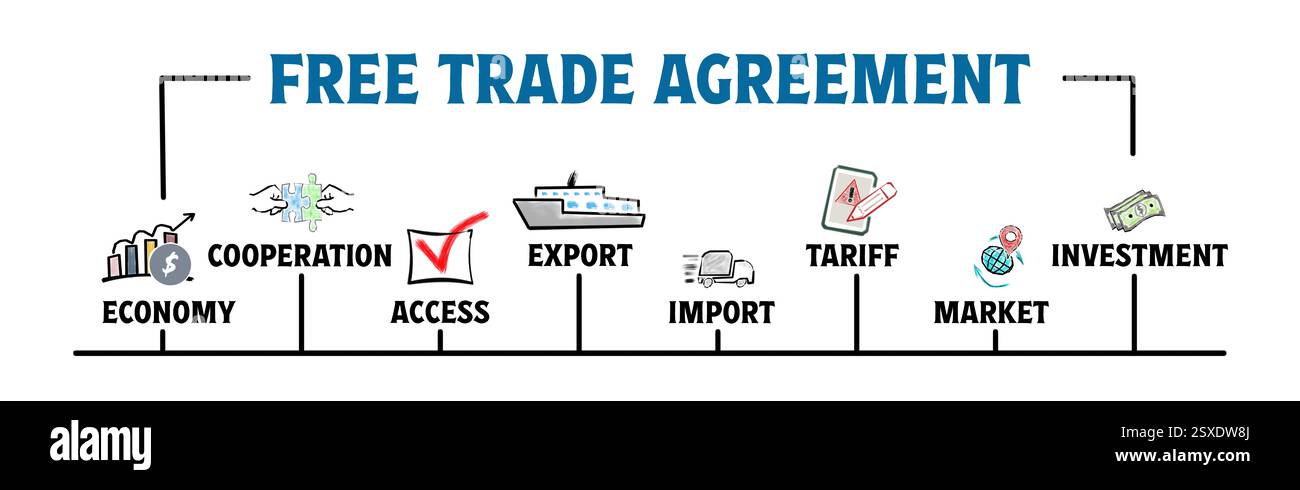 Free Trade Agreement Concept. Illustration with keywords and icons ...