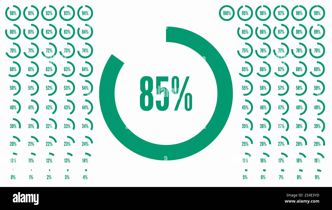 Percentage circle diagrams from 0 to 100. Green signs. Big percent ...
