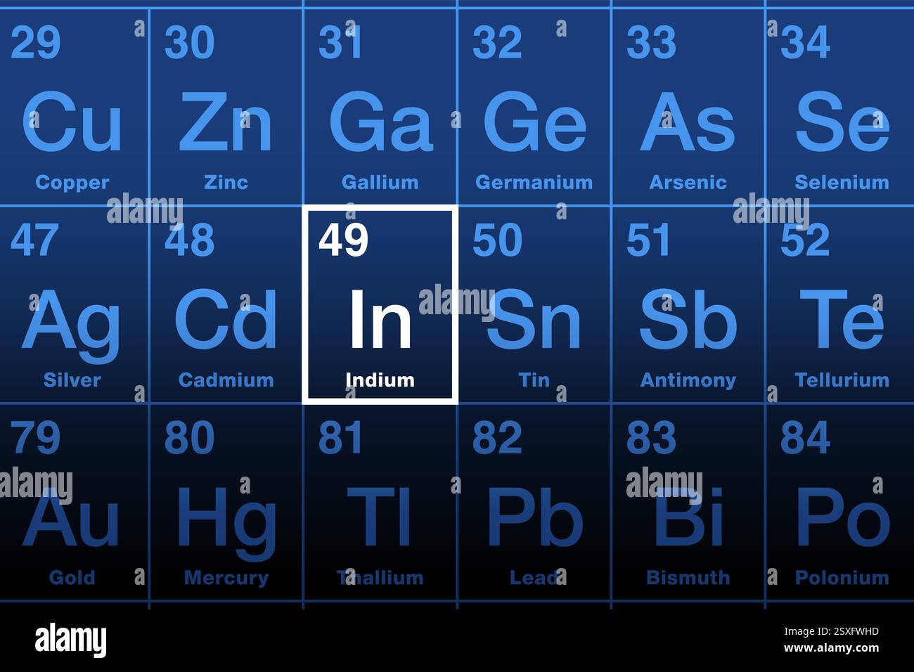 Indium on the periodic table of the elements. Soft metal with atomic ...