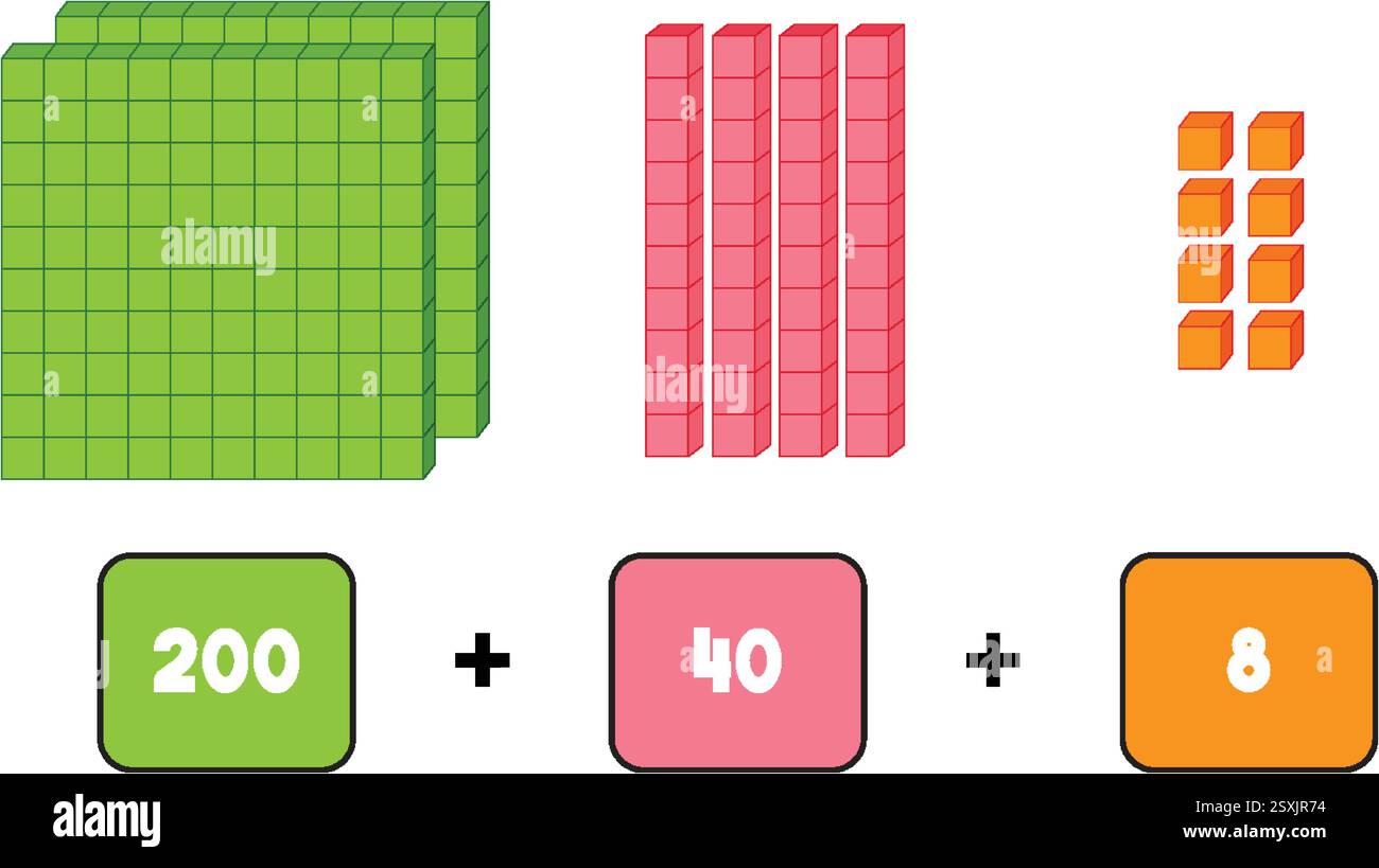 Visual representation of hundreds, tens, and units Stock Vector Image ...