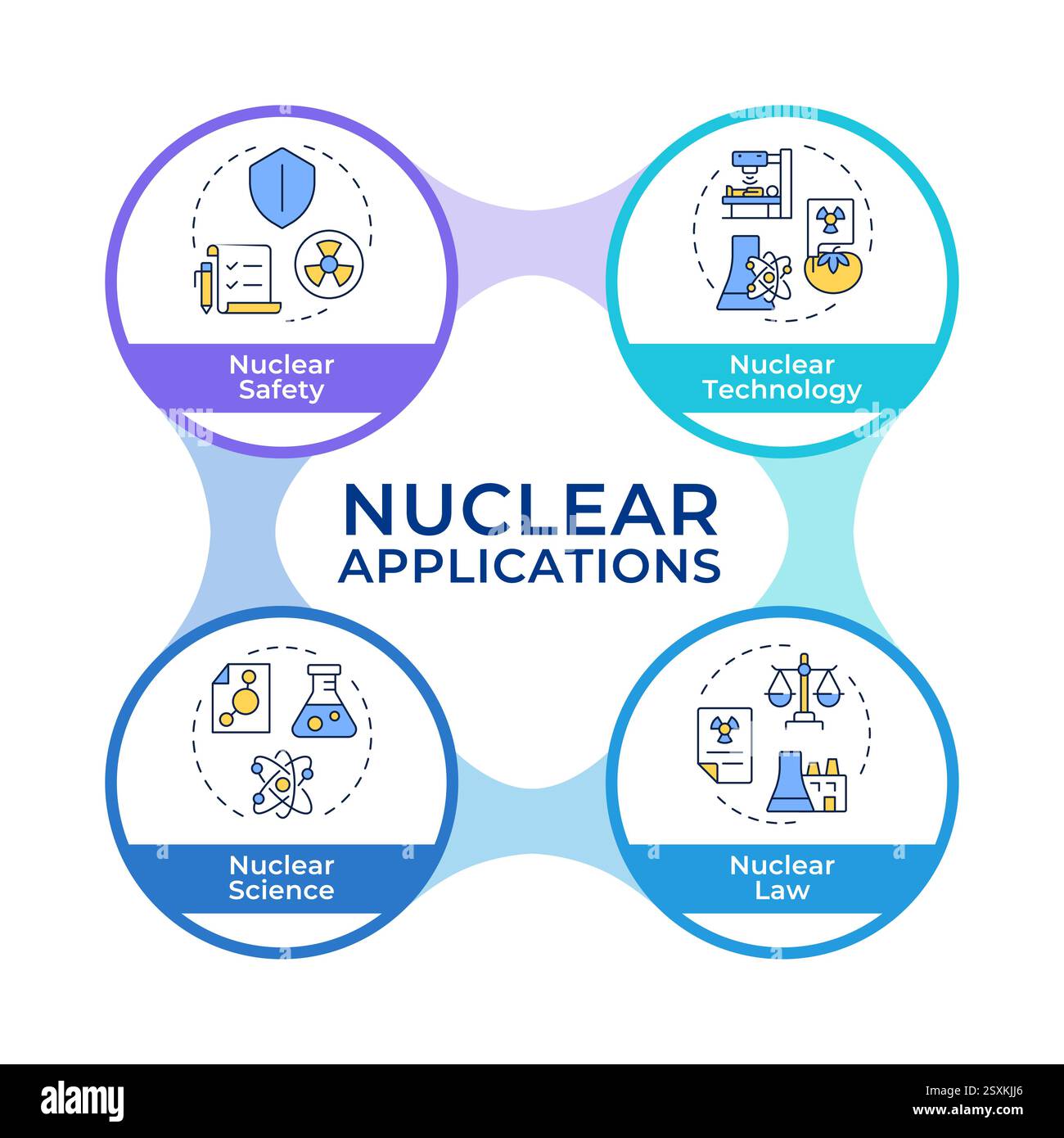 Nuclear applications infographic circles flowchart Stock Vector Image ...