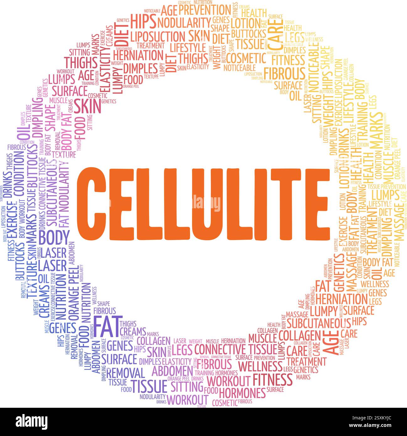 Cellulite vector illustration word cloud isolated on a white background ...